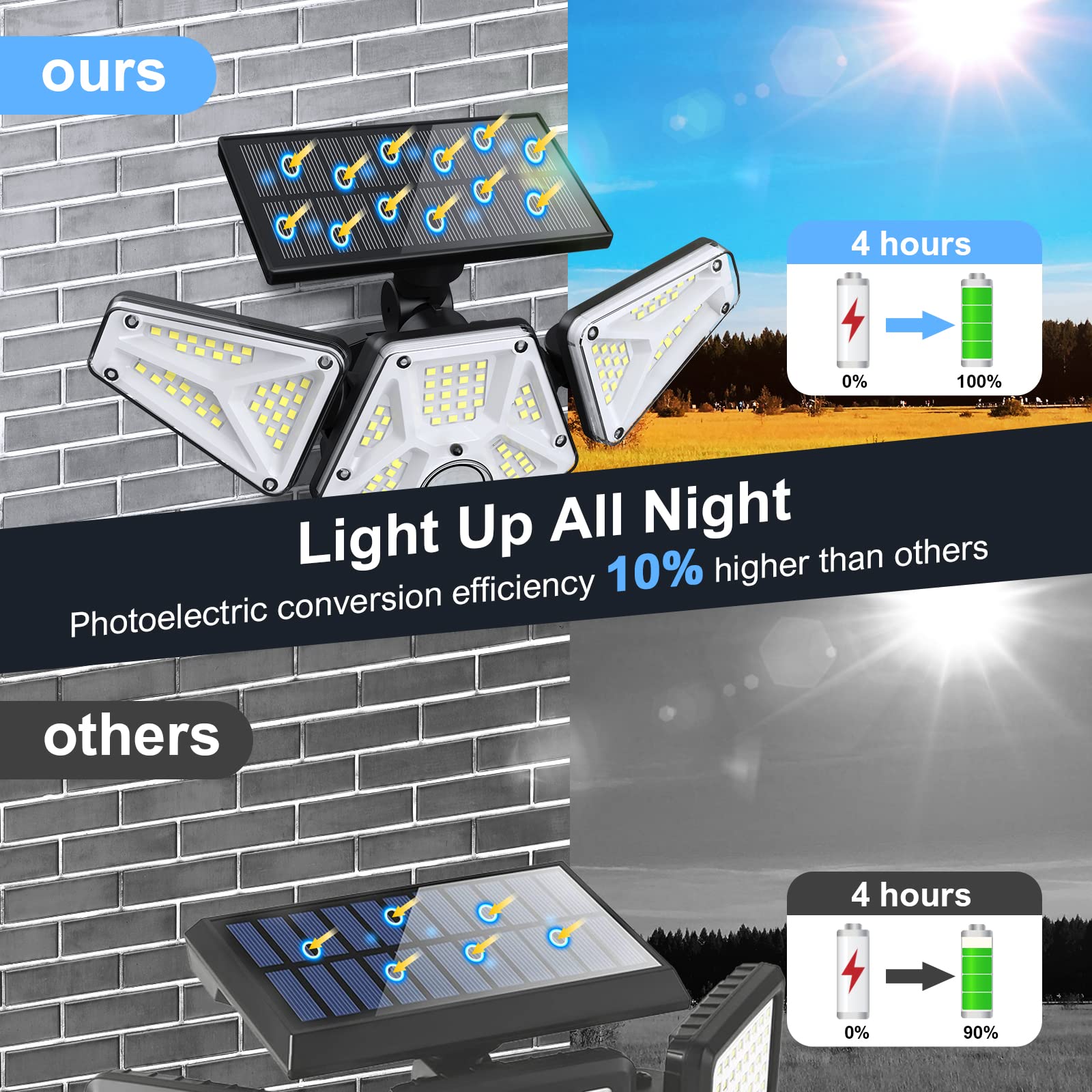 QUNCWL Solar Motion Sensor Light Outdoor - 2000LM Flood Lighting Powered Security Light - Bright Adjustable 3-Head Solar LED Lights IP65 Waterproof with Remote for Outside Garage Yard