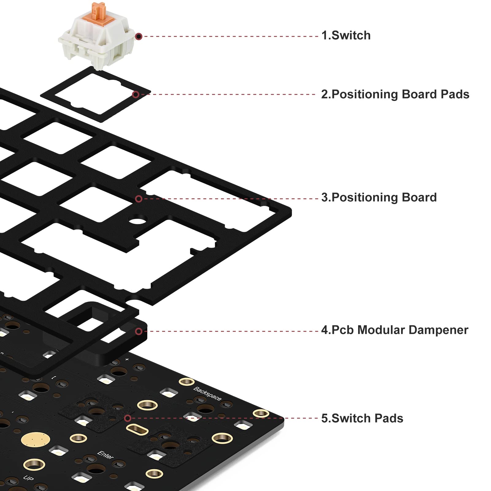 RunJRX Poron Keyboard Positioning Board Pads 0.5mm thick,Customized Keyboard Positioning Board Poron Dampener with Tweezers for installation