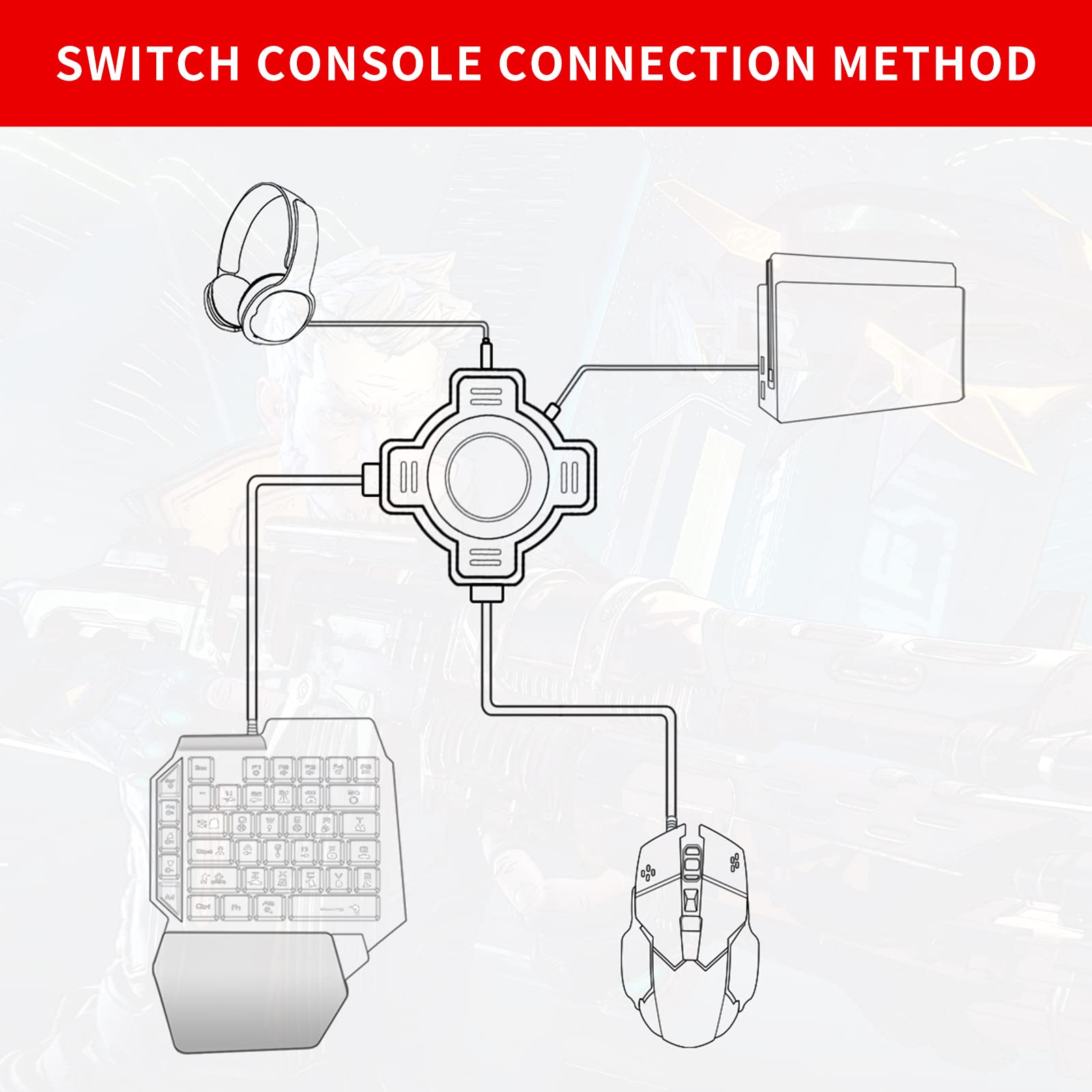 RALAN RGB Gaming Keyboard and Mouse Keypad Converter Set Combo E-Sport Gaming OTG Adapter Computer Accessories for PS4/Xbox One/Nintendo Switch/PS3 /PC Perfect for Games Like FPS, TPS, RPG and RTS.