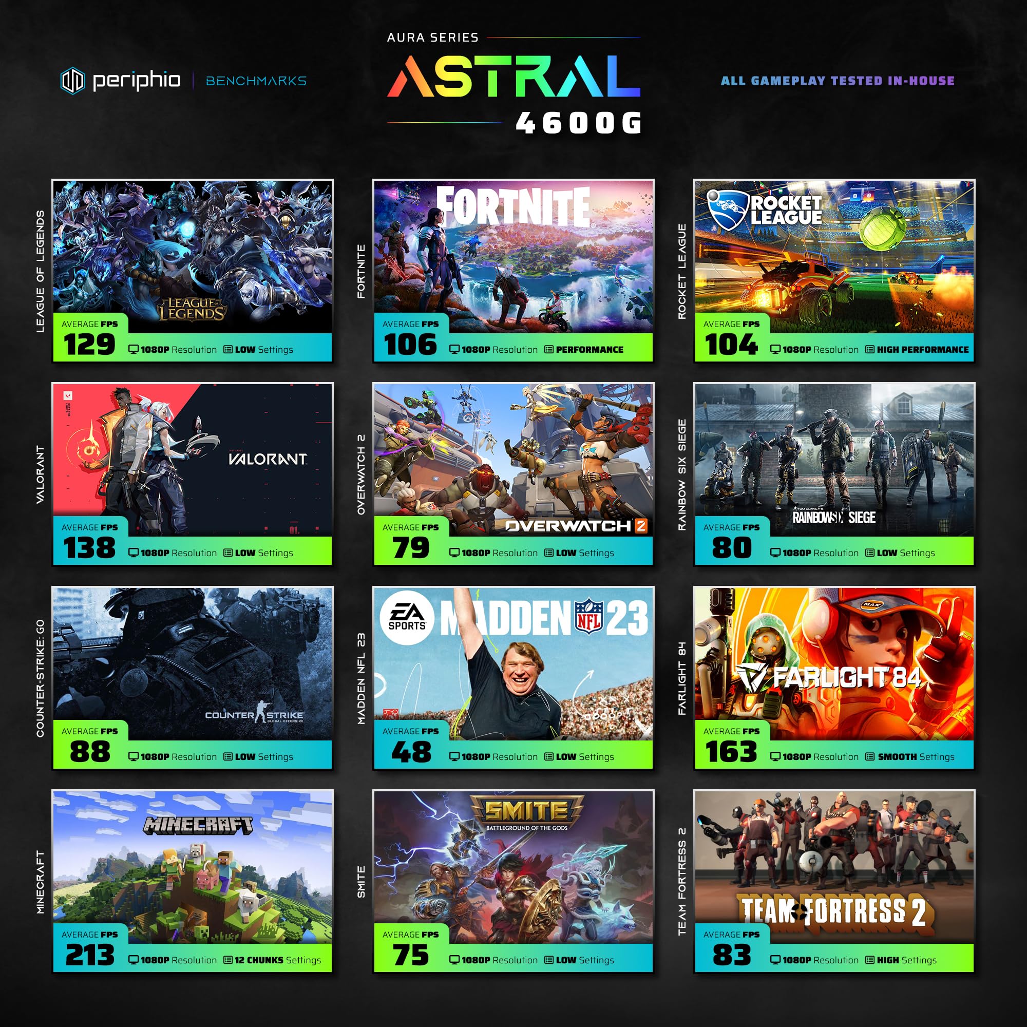Periphio Astral Prebuilt Gaming PC - AMD Ryzen 5 4600G (4.2GHz Turbo) | Radeon Vega 7 Graphics | 1TB M.2 NVMe SSD | 16GB DDR4 RAM | Windows 11 Ready Gaming Computer Desktop | WiFi + Bluetooth