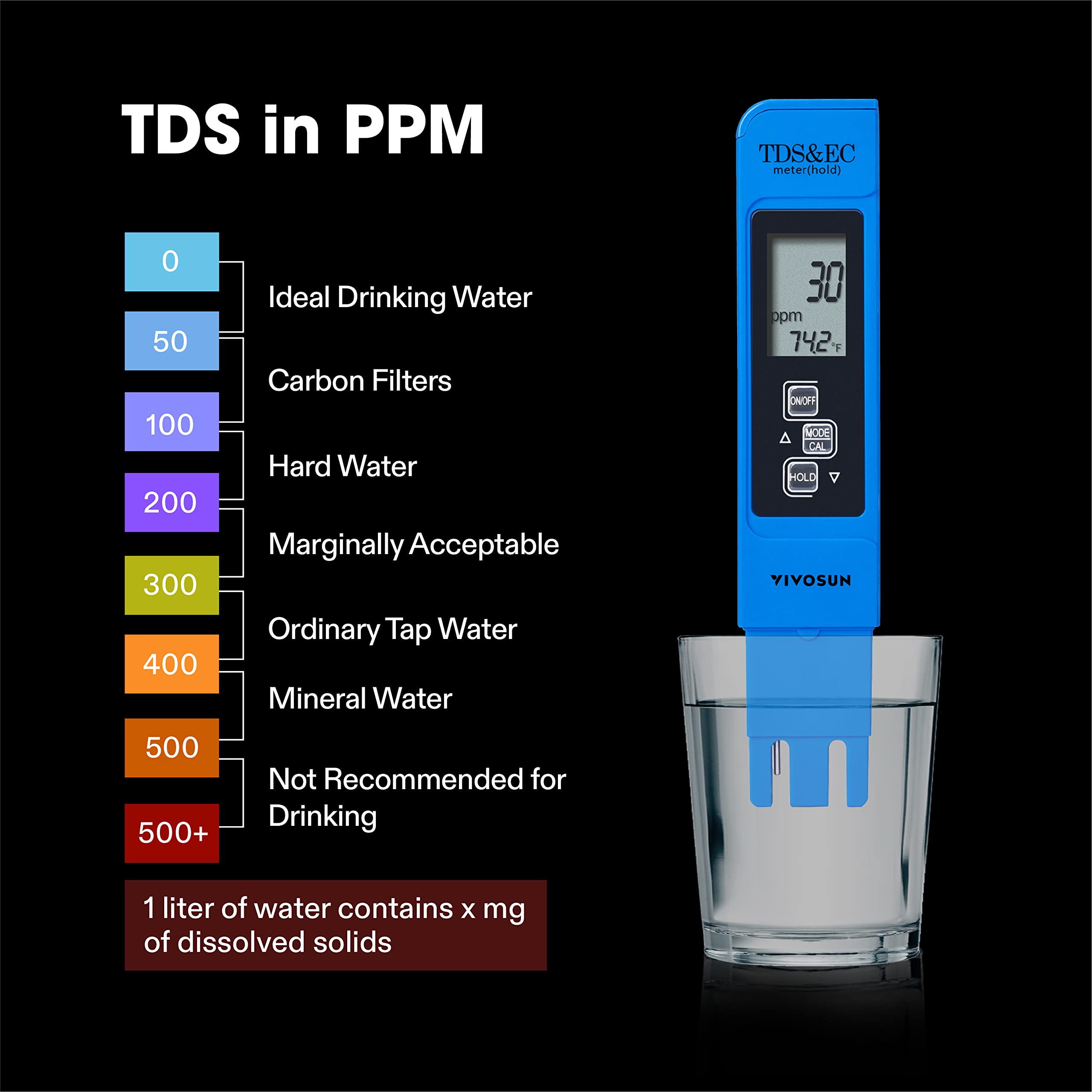VIVOSUN PH Meter Digital PH Tester Pen, Army Green and TDS Tester 3-in-1 TDS EC & Temperature Meter Ultrahigh Accuracy Digital Water Quality TDS Tester (Blue)