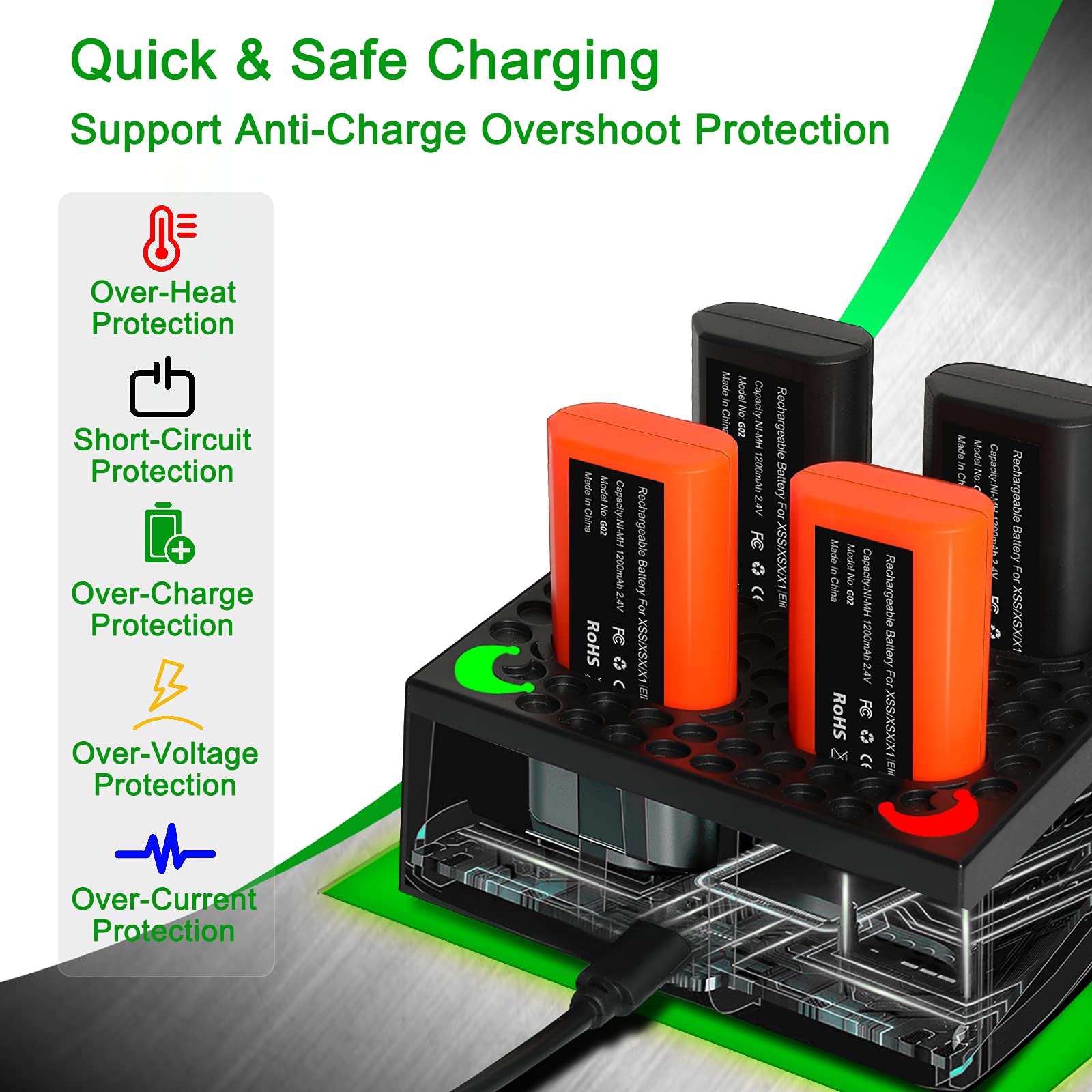 Rechargeable Battery Packs for Xbox One/Xbox Series X|S, 4x1200mAh USB Rechargeable Controller Batteries Packs with Charger for Xbox One/Xbox One X/Xbox One S/Xbox Series X/Xbox Elite