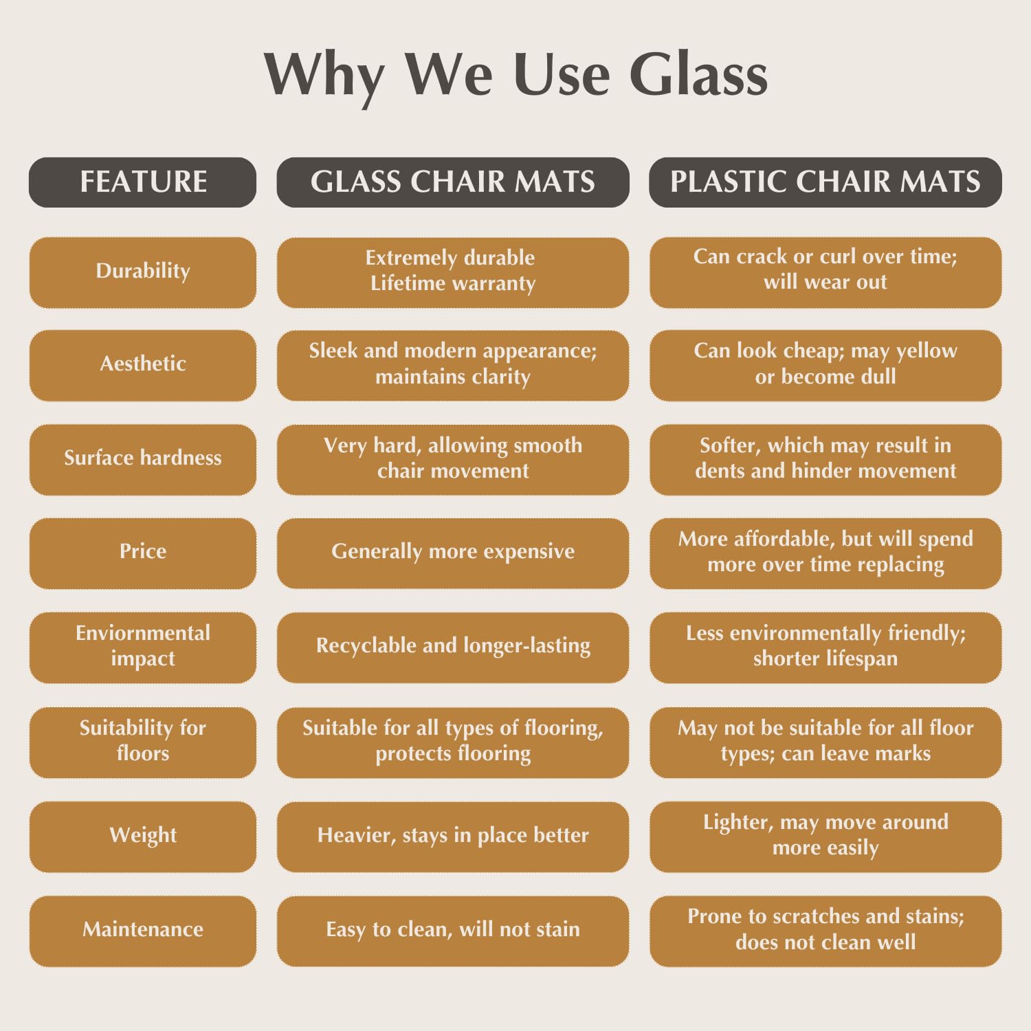 Premium Tempered Glass Chair Mat with Exclusive Beveled Edge | 36 x 46 Inch | The Ultimate in Office Elegance by Clearly Innovative