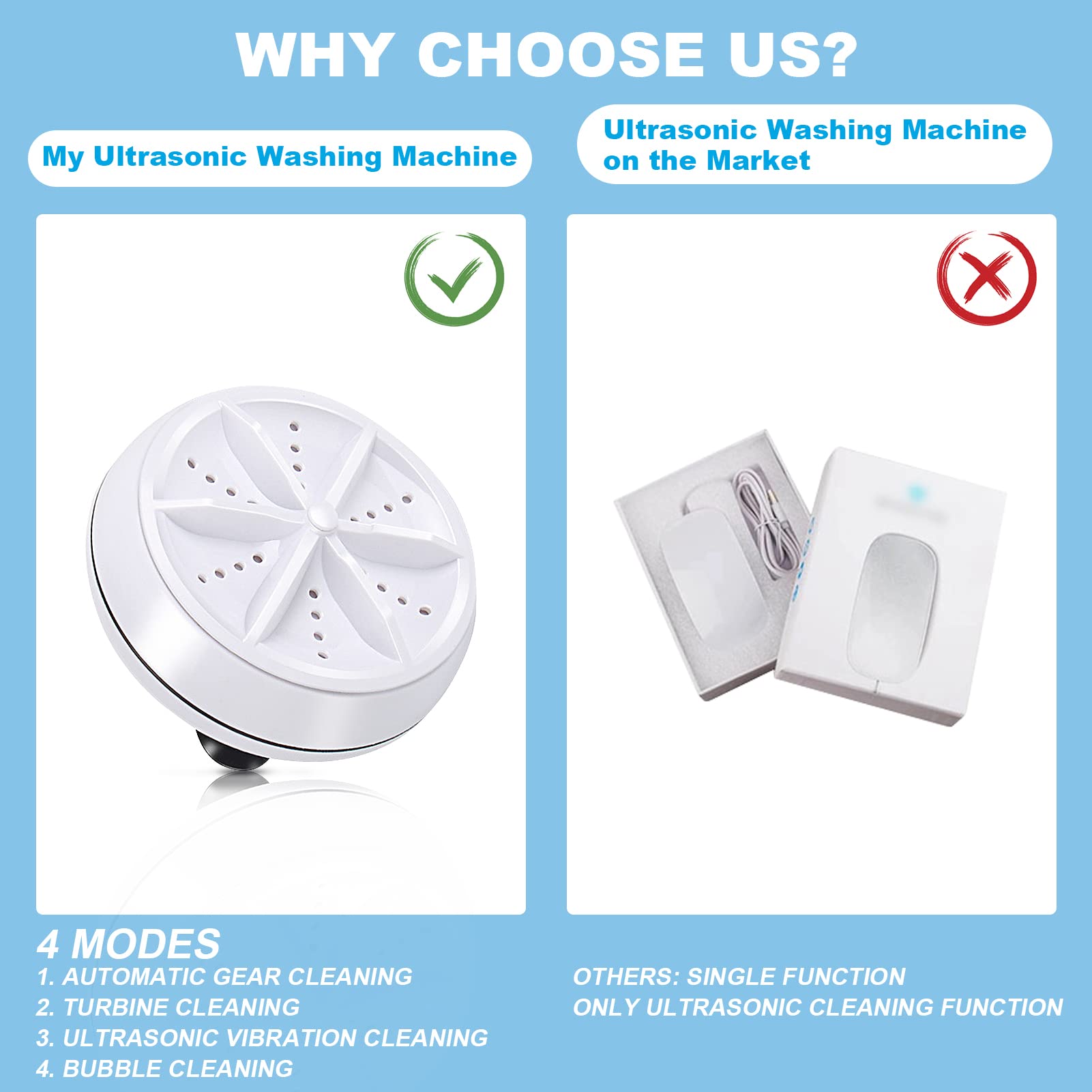 Portable Washing Machine,Mini Washing Machine with Suction Cups, 3 in 1 Bubble Cleaning USB Ultrasonic Powered Turbo Washing Machine & Sink Dishwasher for Camping, Travelling, Business Trip,3.54i