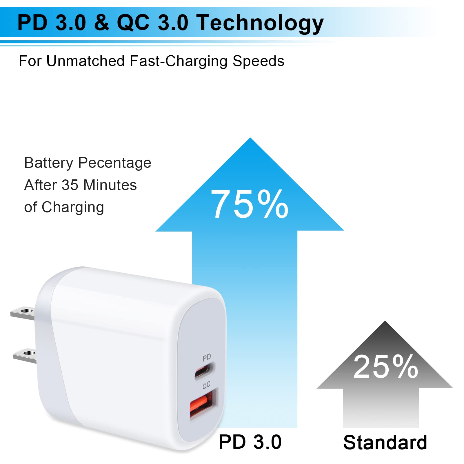 Pixel 8 7 Fast Charger Block, 2-Pack 20W Dual Port USB C Charger Box Type C Wall Charger Plug Power Adapter for Google Pixel 8 Pro 7a 7 Pro 6a 6 Pro 5 4a XL, iPhone 15 14 13 12 Pro Max, Samsung Galaxy