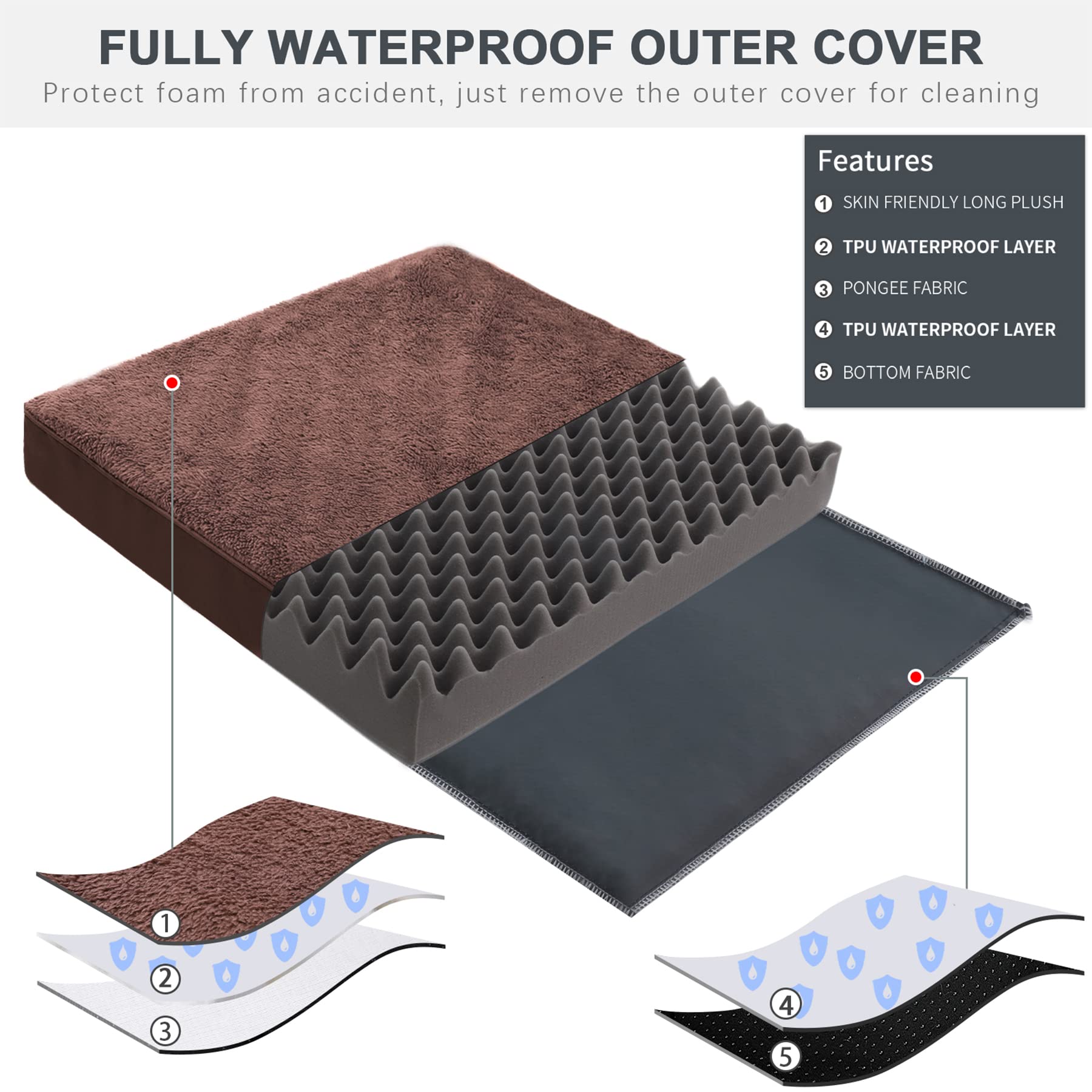 MIHIKK Waterproof Dog Bed Medium Size Dog Orthopedic Dog Beds for Crate with Removable Washable Cover Egg-Crate Foam Pet Pad Mat with Anti-Slip Bottom, 36x23 Inch, Light Grey