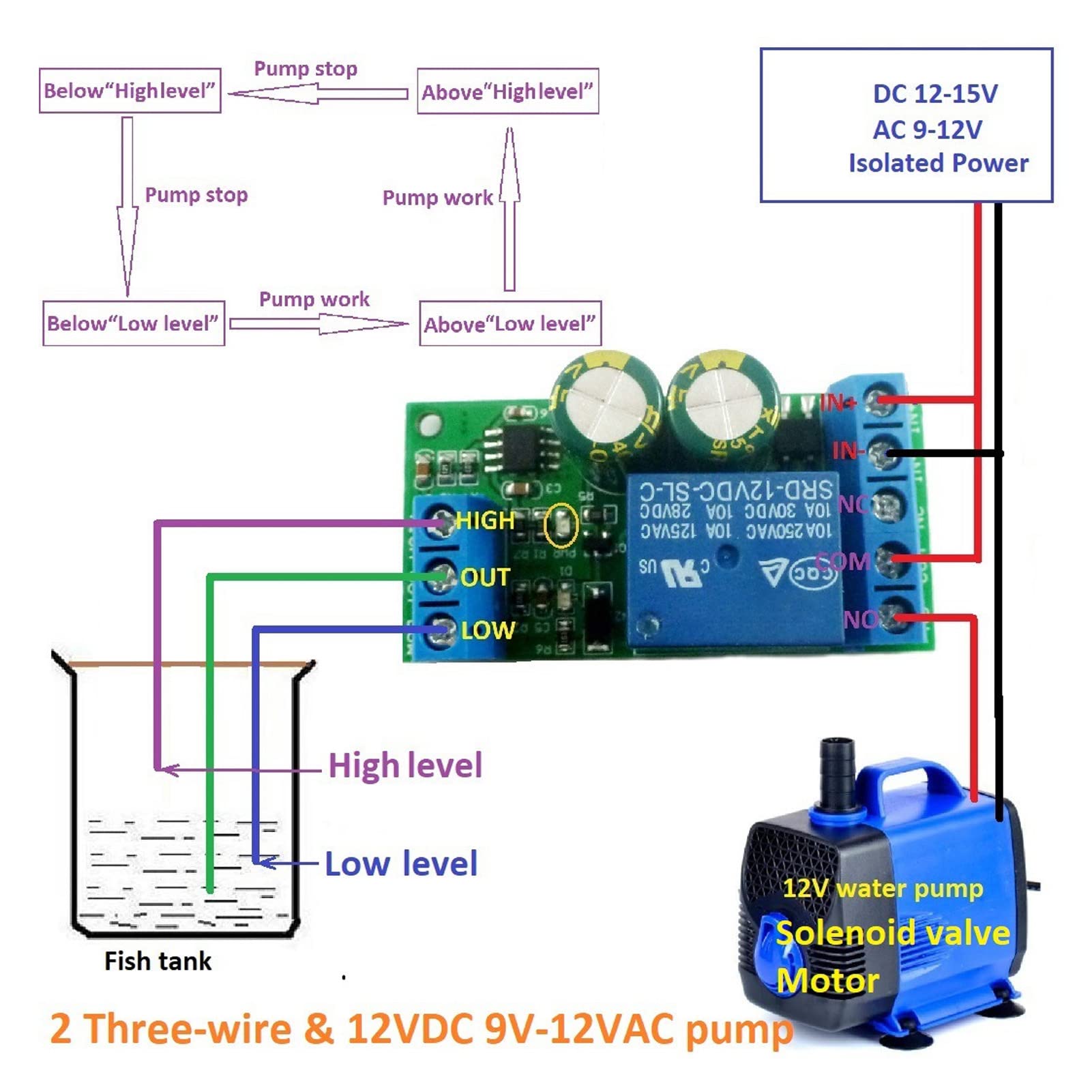Water Level Controller Module, 12V Relay Panel Liquid Level Control Module 30VDC Maximum Load for Fish