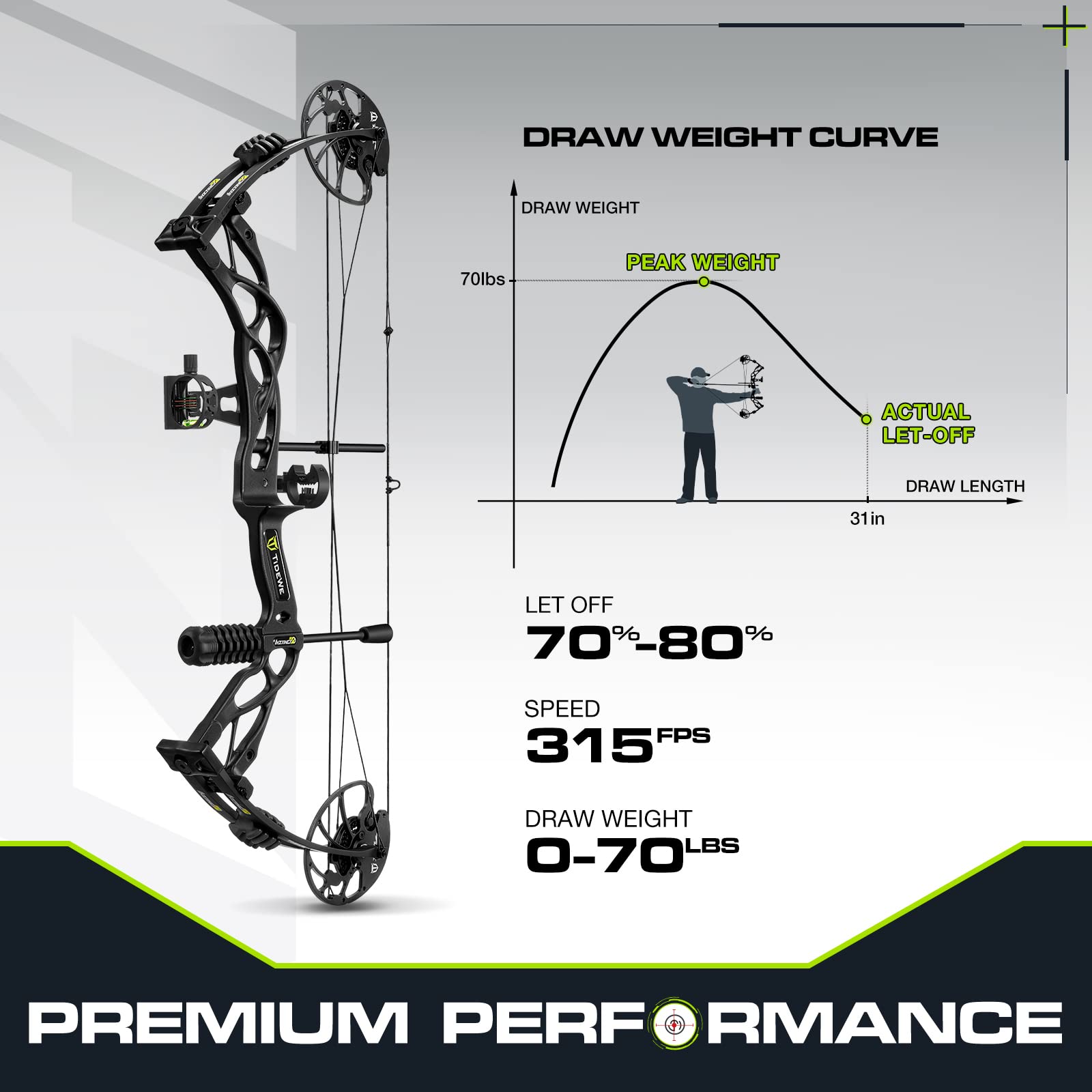 TIDEWE Compound Bow with 315FPS IBO Speed, Adjustable Hunting Bow and Arrow with 0-70 Lbs Draw Weight for Adults, 18"-31" Draw Length Bow for Hunting and Practice (Black)