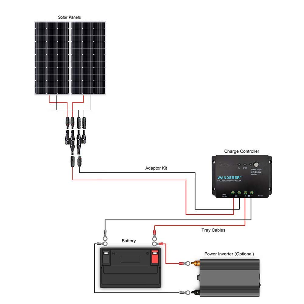 Renogy 200 Watt 12 Volt Monocrystalline Solar Starter Kit with Wanderer (Renewed)