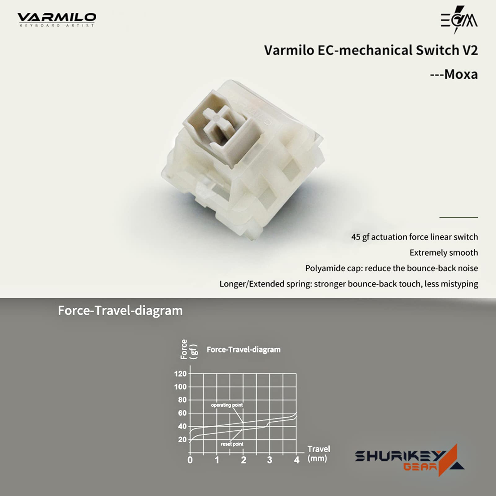 Shurikey 65% Gaming Keyboard, White LED Backlit, Wireless Wired Mechanical Keyboard(Varmilo EC V2 Moxa Switch) for Windows Mac OS Android - Hanzo 002