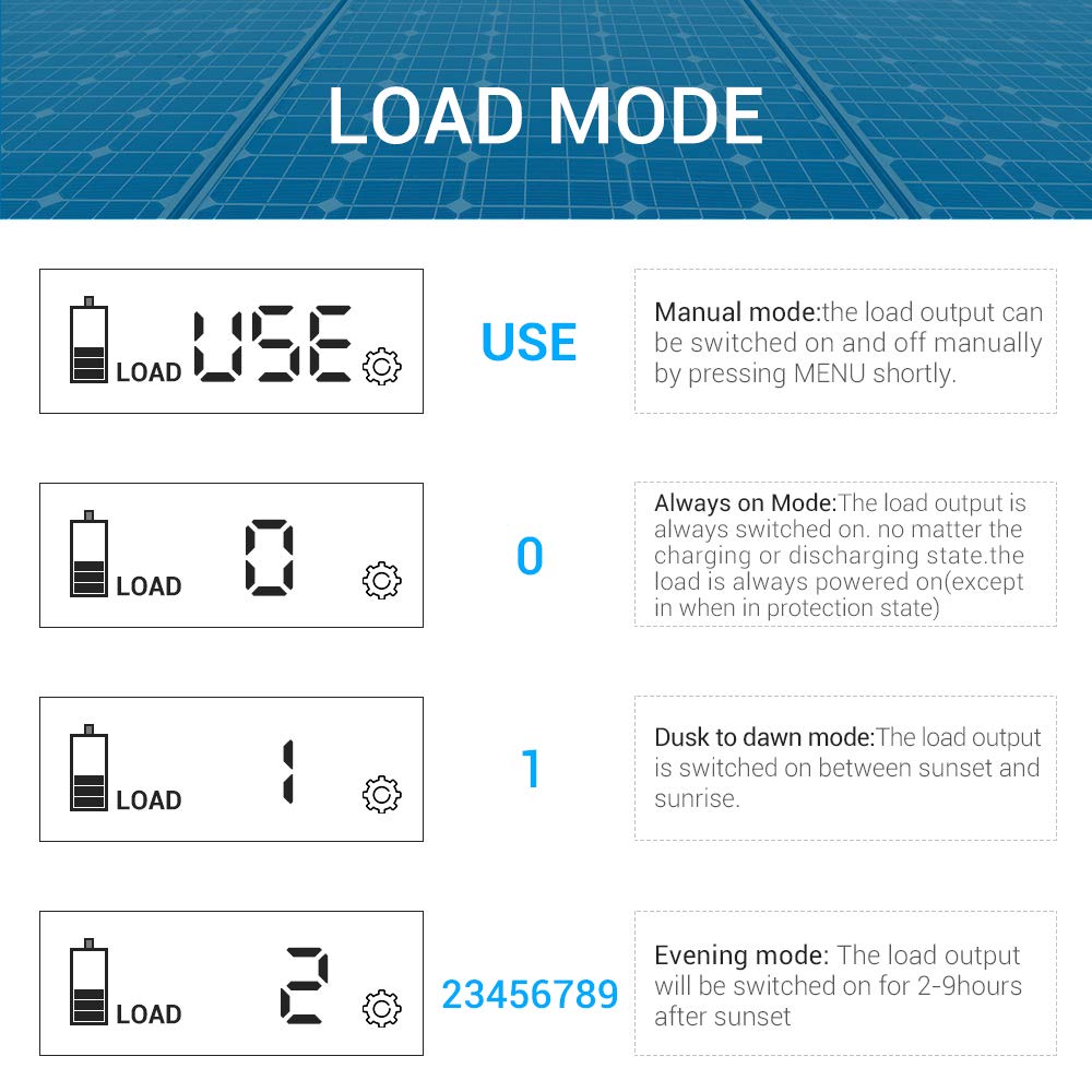 PowMr 20Amp MPPT Solar Charge Controller 12V/24V Auto, Solar Panel Charge Controller Mppt 100V PV Input Negative Grounded Solar Regulator with LCD Display for Gel Sealed Flooded Lithium Battery