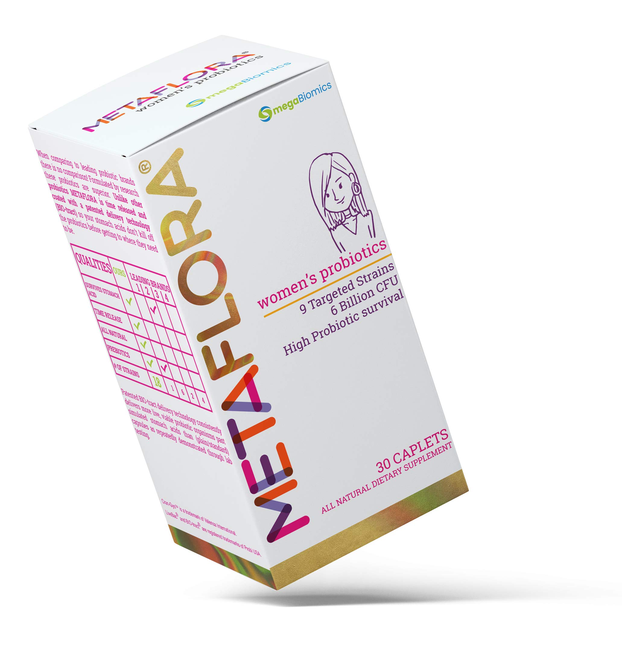 METAFLORA for Women Health - Probiotic Supplements - 15x More Effective Than Probiotic Capsules with Patented Delivery Technology - 30 Daily Time Release Pearls