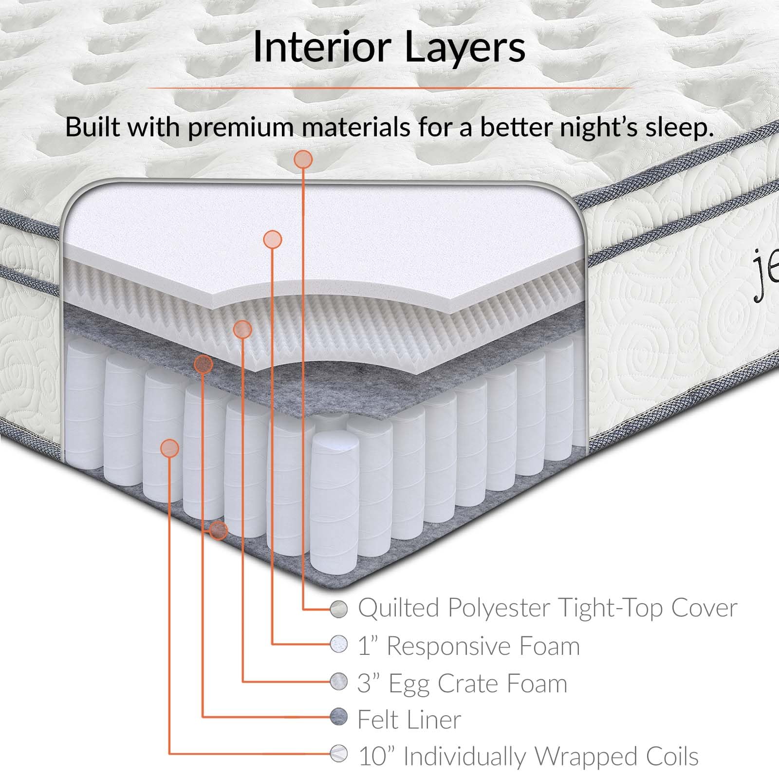 Modway Jenna 14β Innerspring and Memory Foam King Mattress With Individually Encased Coils, White
