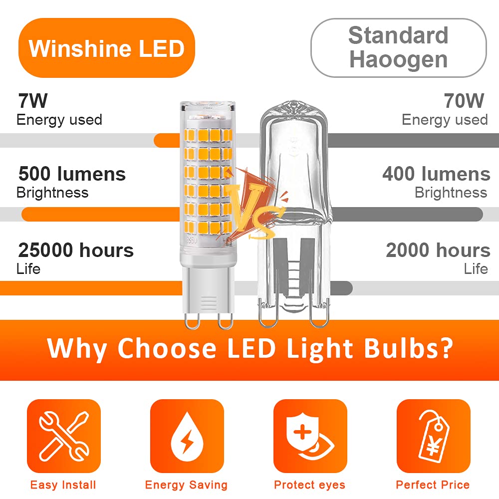 SBOJZM 5 Pack No-Dimmable G9 LED Bulbs 7W 3000k Soft Warm White, 75W Halogen Equivalent, G9 Bi Pin Ceramic Base, T4 Chandelier Light Bulbs 110V-220V No-Flicker 500 Lumen 360°Beam Angle