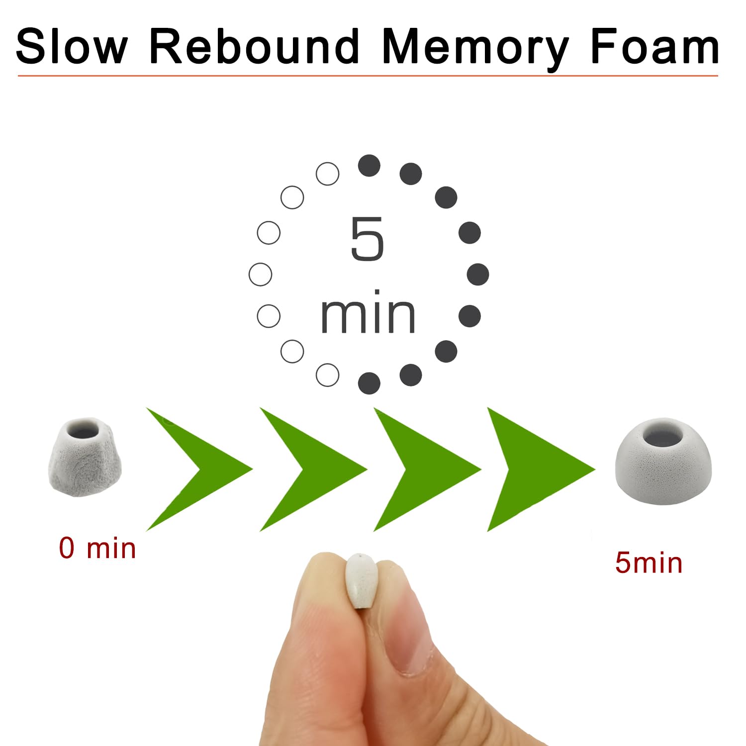 Memory Foam Tips for Sony LinkBuds S/WF-C500 WF-C700N Ear Tips for Sony Earbuds WF-1000XM4 WF-1000XM3 LinkBuds S Replacement Tips Fit Charging Case 3 Pairs LMS White