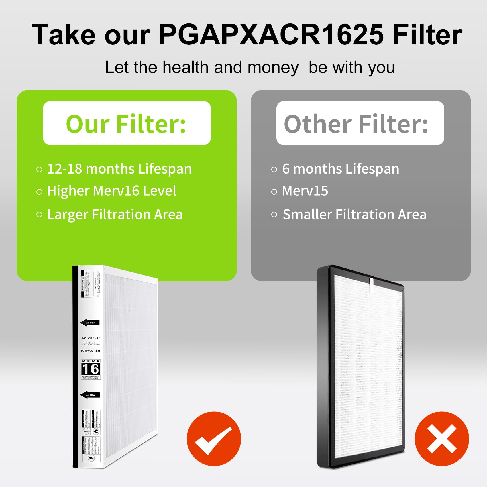 Upgraded PGAPXCAR1625 Merv16 Replacement Filter, Compatible with Bryant/Carrier PGAPXCAR1625, AGAPXCAR1625-A02,PGAPXCAR1625-a02, PGAPXCAR1625-A01, AGAPXCAR1625 Filter(16x25x3in)-2 Pack