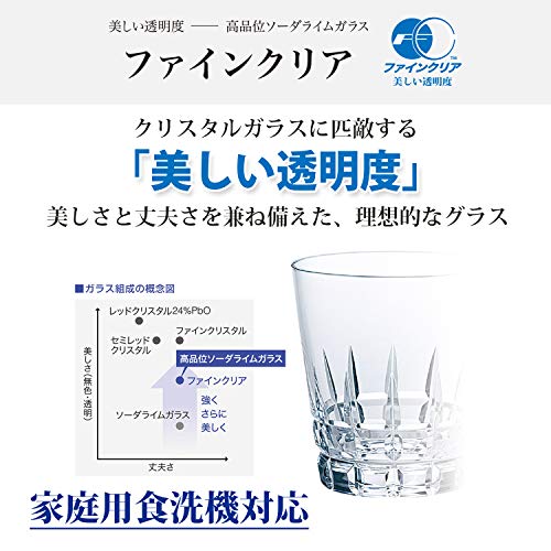 Toyo Sasaki Glass 35301 Pulace Parlor, Sunday (Sold by Case), Dishwasher Safe, Made in Japan, Approx. 9.1 fl oz (270 ml), Pack of 72, Clear