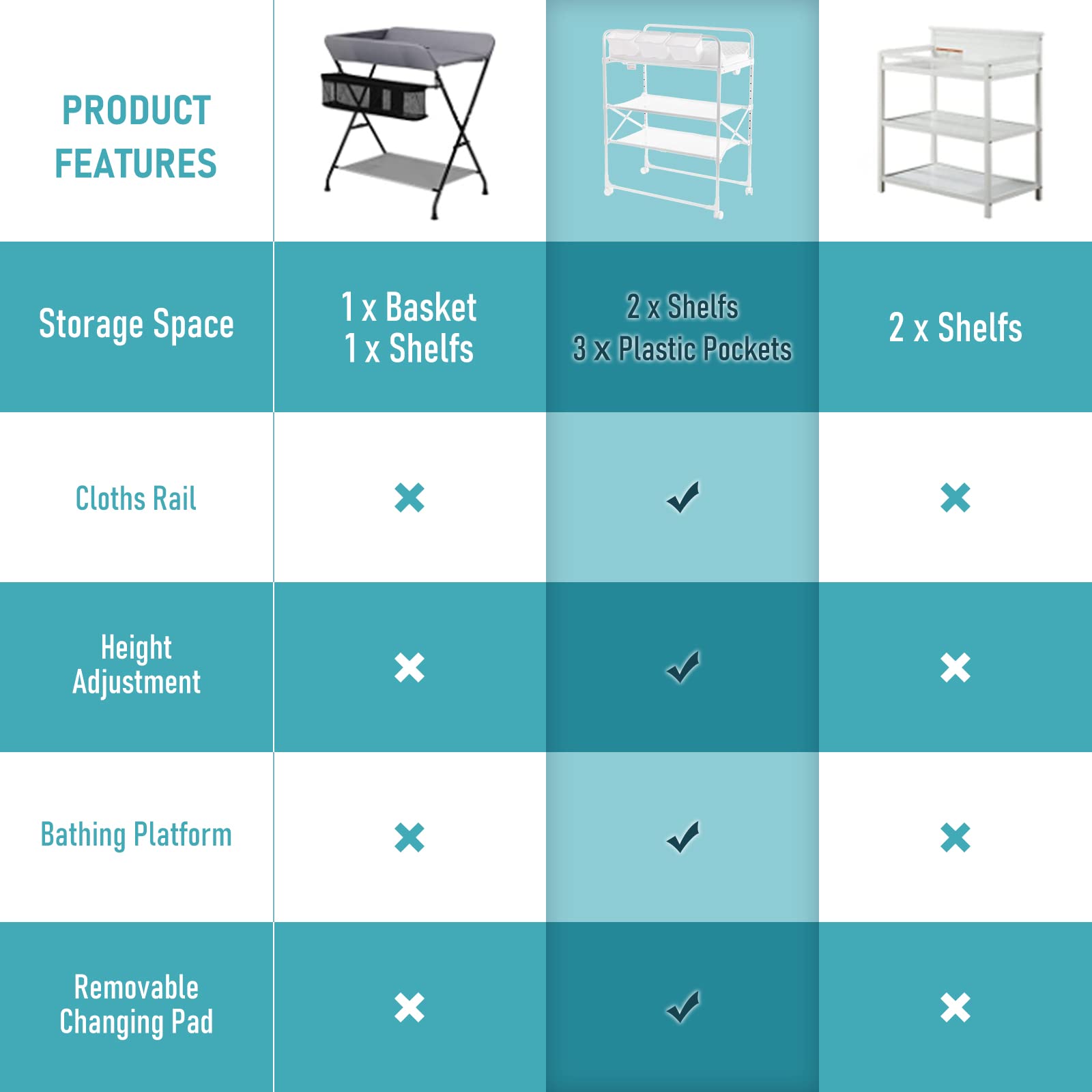 White Portable Changing Table, Baby Changing Station Foldable Baby Changing Table Dresser with Storage, Adjustable Height Waterproof Folding Mobile Diaper Station Pad with Wheels for Infant Nursery