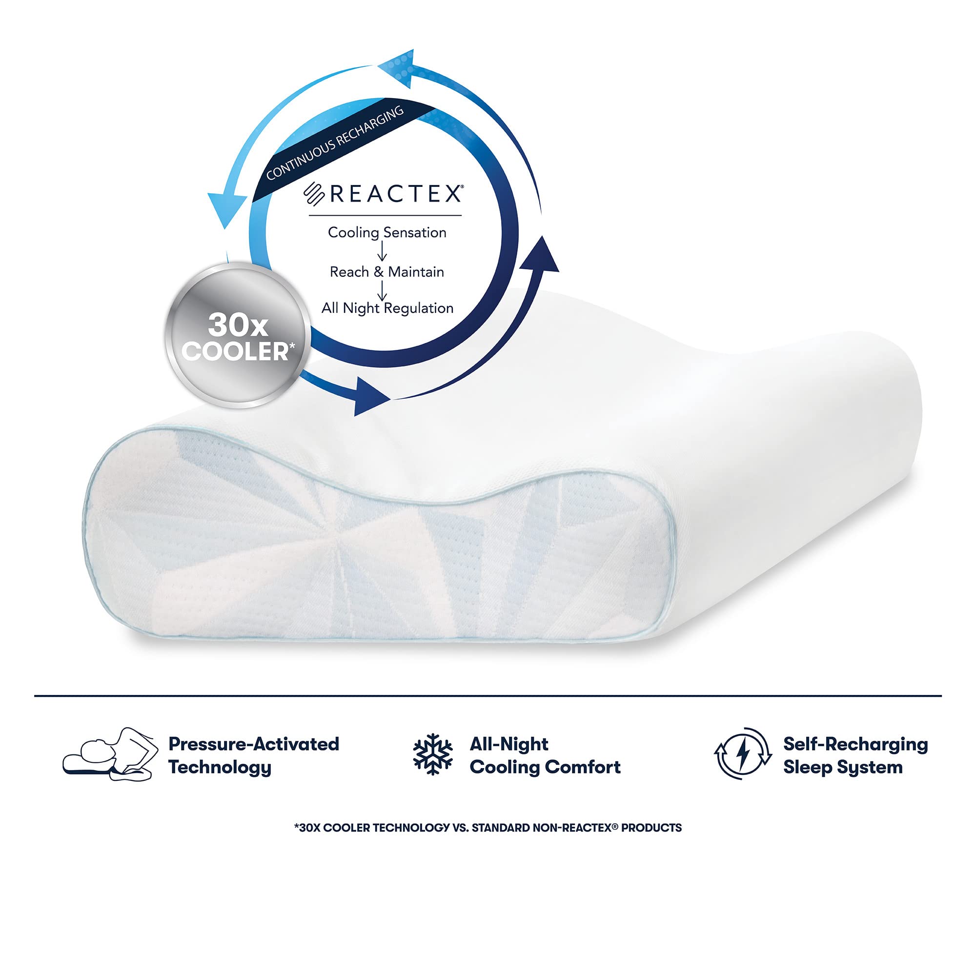 Serta Arctic 30x Cooling Oversized Contour Memory Foam Bed Pillow Powered by REACTEX, White