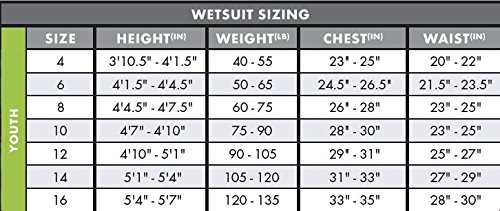 O'Neill Youth Epic 3/2mm Back Zip Full Wetsuit, Black/Ocean/Smoke, 16