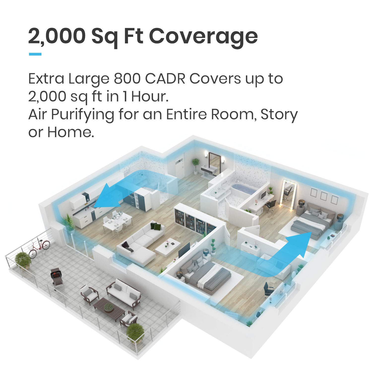 Pro Breeze Large Air Purifier True HEPA H13 Filter - WiFi and Smart App Air Purifier with 2000 Sq Ft Coverage, 800 CADR & 6 HEPA, Activated Carbon Layers - HEPA Air Purifiers for Home Office