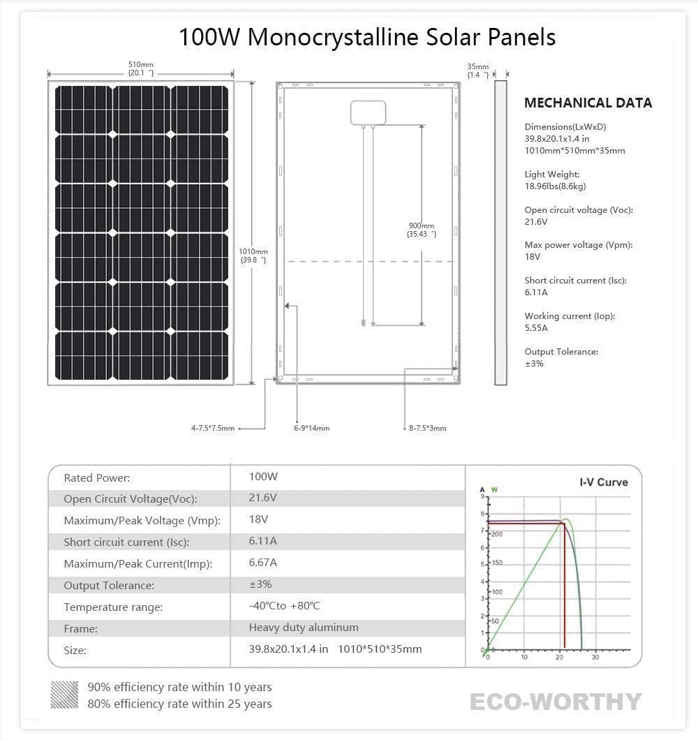 Pumplus 100 Watt Solar Powered Attic Fan System, Ventilator Gable Roof Vent Fan+100W Solar Panel, for Attic or Greenhouse (DELIVERY in 2 Packages)…