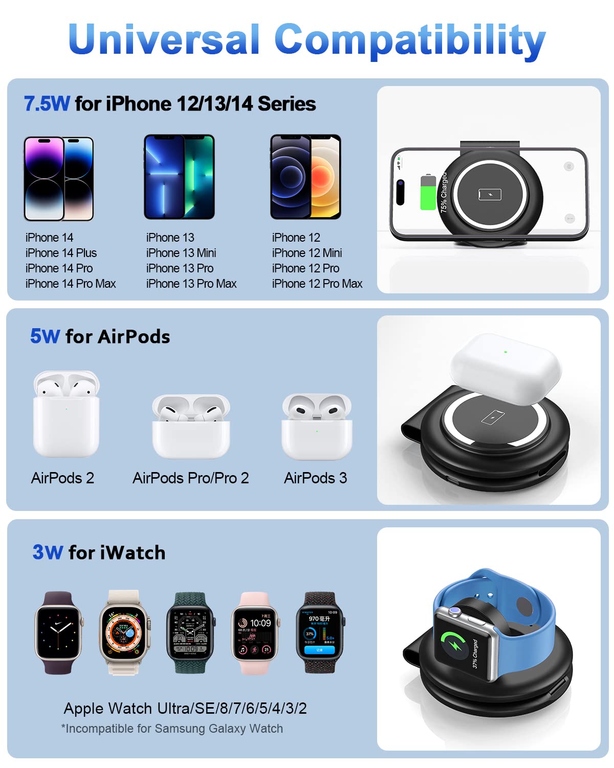 Wireless Charger,RTOPS Magnetic Travel Wireless Charging Station Multiple Devices,GaN 3 in 1 Charging Station,Compatible with iPhone 14/13/12/Pro/Max,iWatch,AirPods 3/2/Pro(Adapter Includes)