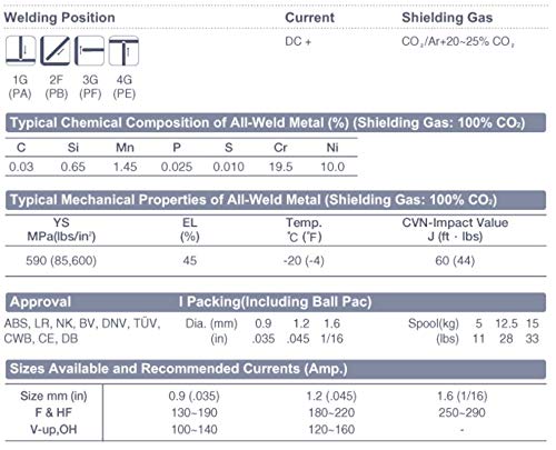 SW 308-L Welding Mig Wire Stainless Steel 1/16" (1.6 mm) MADE IN KOREA Flux Core Welder 33 lb Vacuumed Package