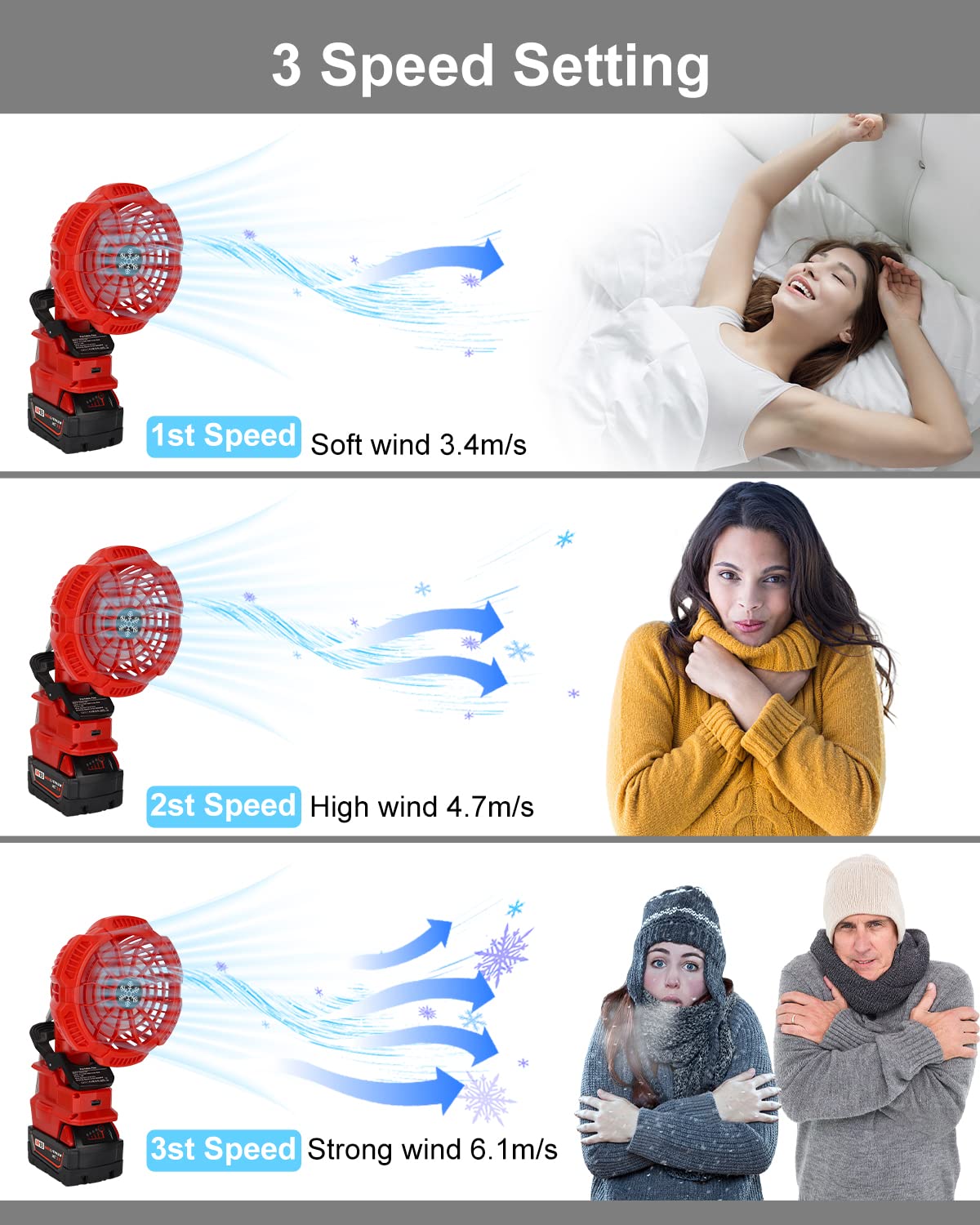 Taingwei Portable Clip on Fan for Milwaukee M18 Battery,18V Battery Powered Stroller Fan with 3 Energy Efficient Speed Settings for Bedroom,Outdoor,Camping and Job Site(Tool Only)