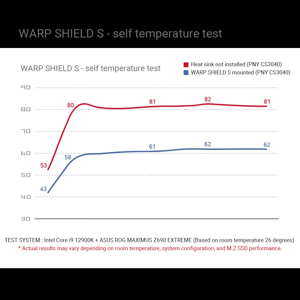 WIZMAX WARP Shield S, M.2 2280 SSD heatsink for Single and Double Side SSD, Thermal pad Heat Sink Computer PC PCIE M2 SSD Cooler,Black