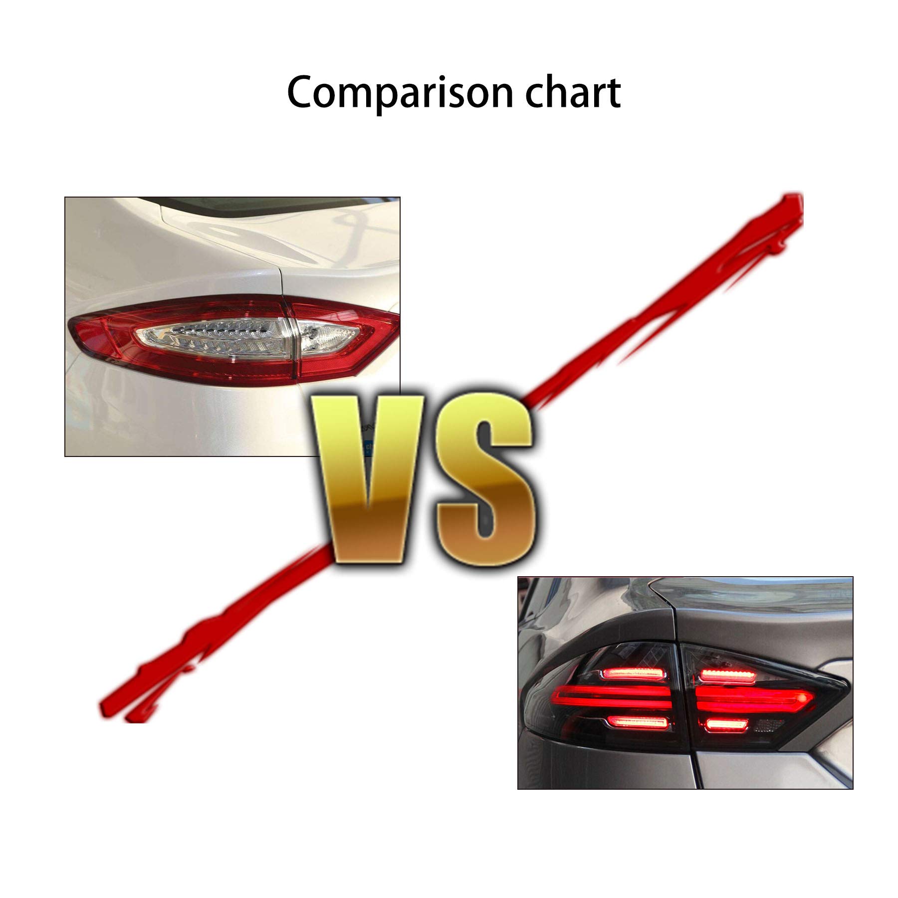 RXC LED Tail Lights Rear Lamps Assembly Compatible for 2013-2016 Ford Fusion / Mondeo w/Sequential Turn Light with Dynamic Animation Breathing DRL(Set of 2)