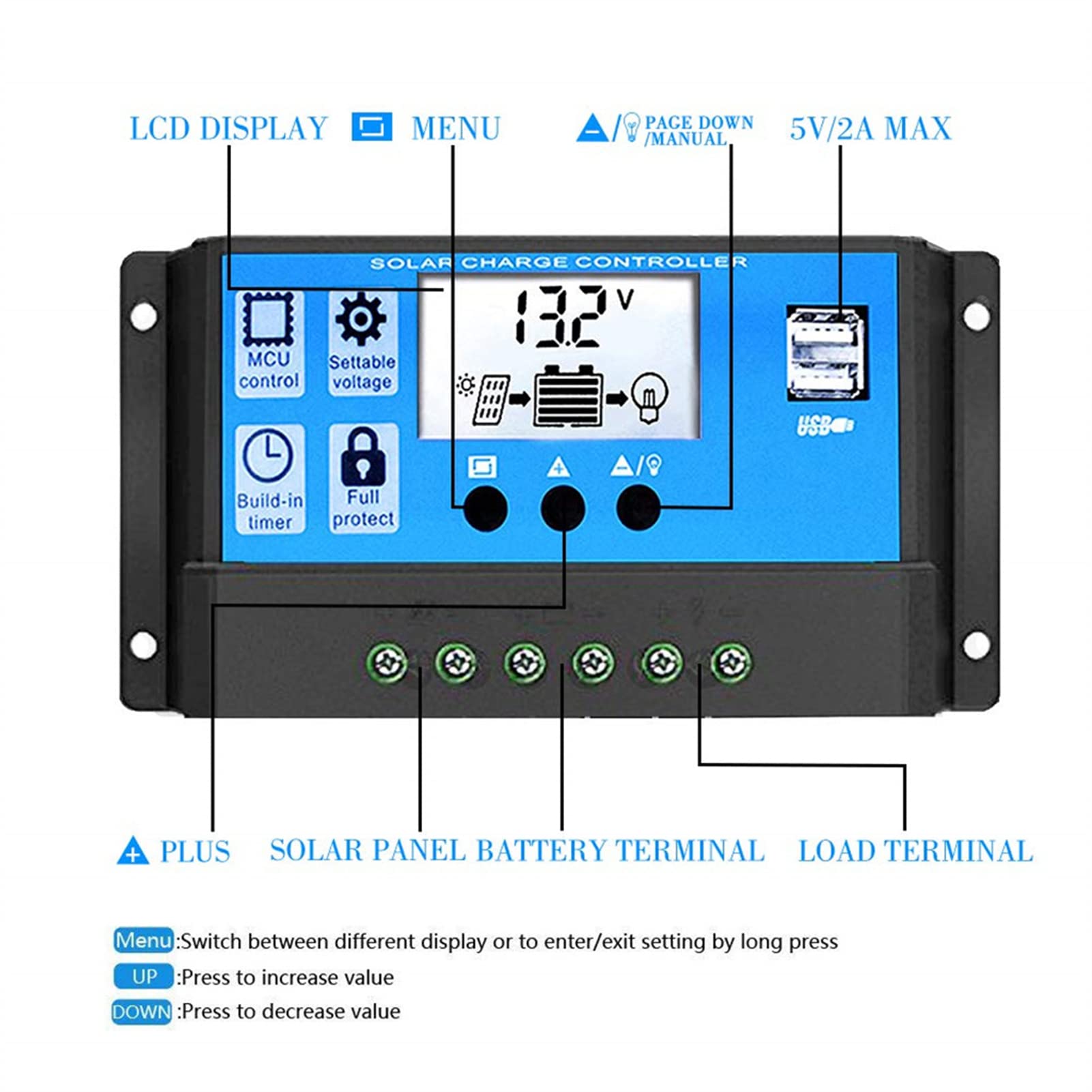 Qmisify Solar Kit, ABS 18W 12V Solar Panel 300W Inverter Charger, DC 12V to AC 110V/220V Solar Converter 30A Controller with 2 USB Ports and LED Display