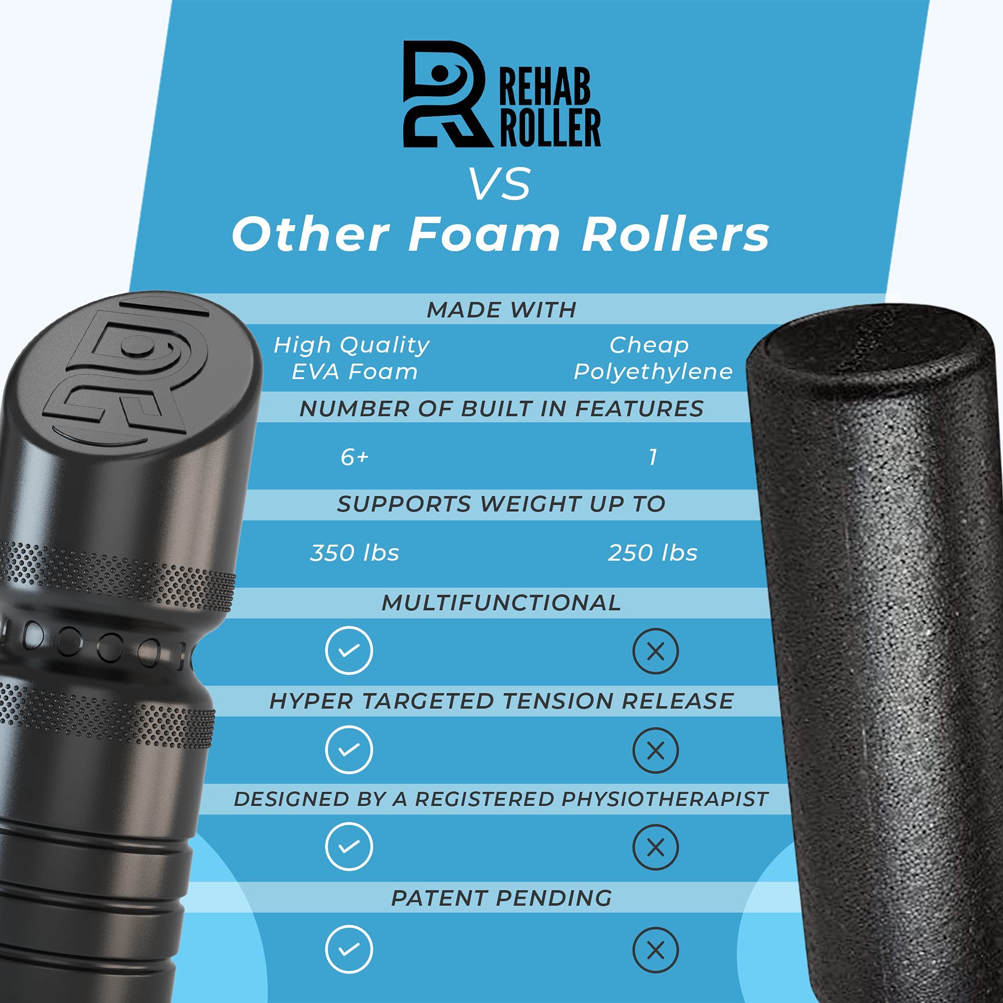 Rehab Roller 6 in 1 Foam Roller - Medium Density Foam Roller for Back Pain & Legs - Deep Tissue Muscle Massager with Built in Slant Board, Peanut Roller, Trigger Point Release Tool & More (Lime)