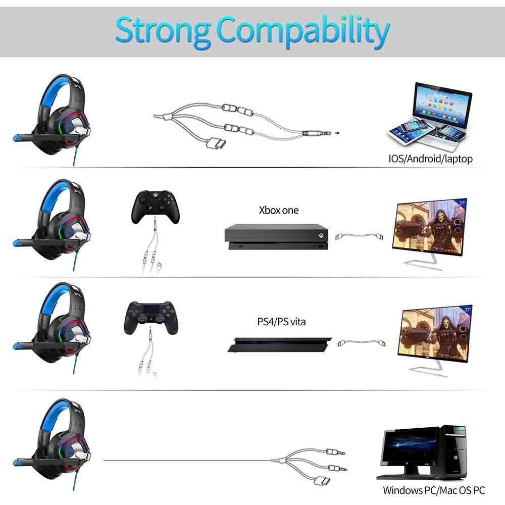 Raxinbang Headset Noise Canceling for PS4 Gaming Headset, 360 ° Pickup Microphone,Over-Ear Gaming Headphones,LED Light ,Noise Cancellation Over Ear , for Xbox One PC Laptop Tablet Mac Smart Phone