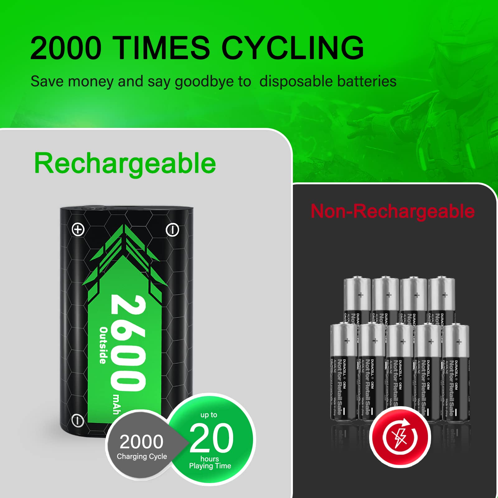 TUNROP Rechargeable Battery Packs for Xbox One Controller,4x2600mAh Xbox one Rechargeable Battery Packs, Rechargeable Batteries with Charging Dock for Xbox One/S/X/Xbox Series/S/X