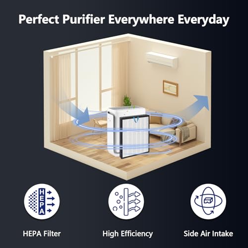 Vital 200S Replacement Filter for Vital 200S Air Purifier, Enhanced Version 3-in-1 H13 Ture HEPA, High-Efficiency Activated Carbon Filter, Compared to Part # Vital 200S-RF, 2 Pack, White