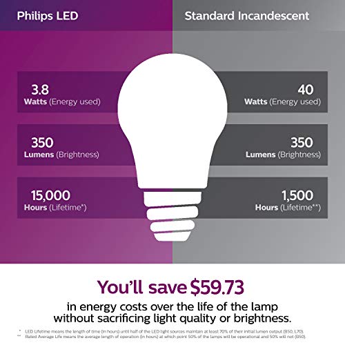 Philips LED Flicker-Free Dimmable A15 Light Bulb, 350 Lumen, Soft White Light (2700K), 3.8W=40W, E17, Title 20 Certified, 8-Pack