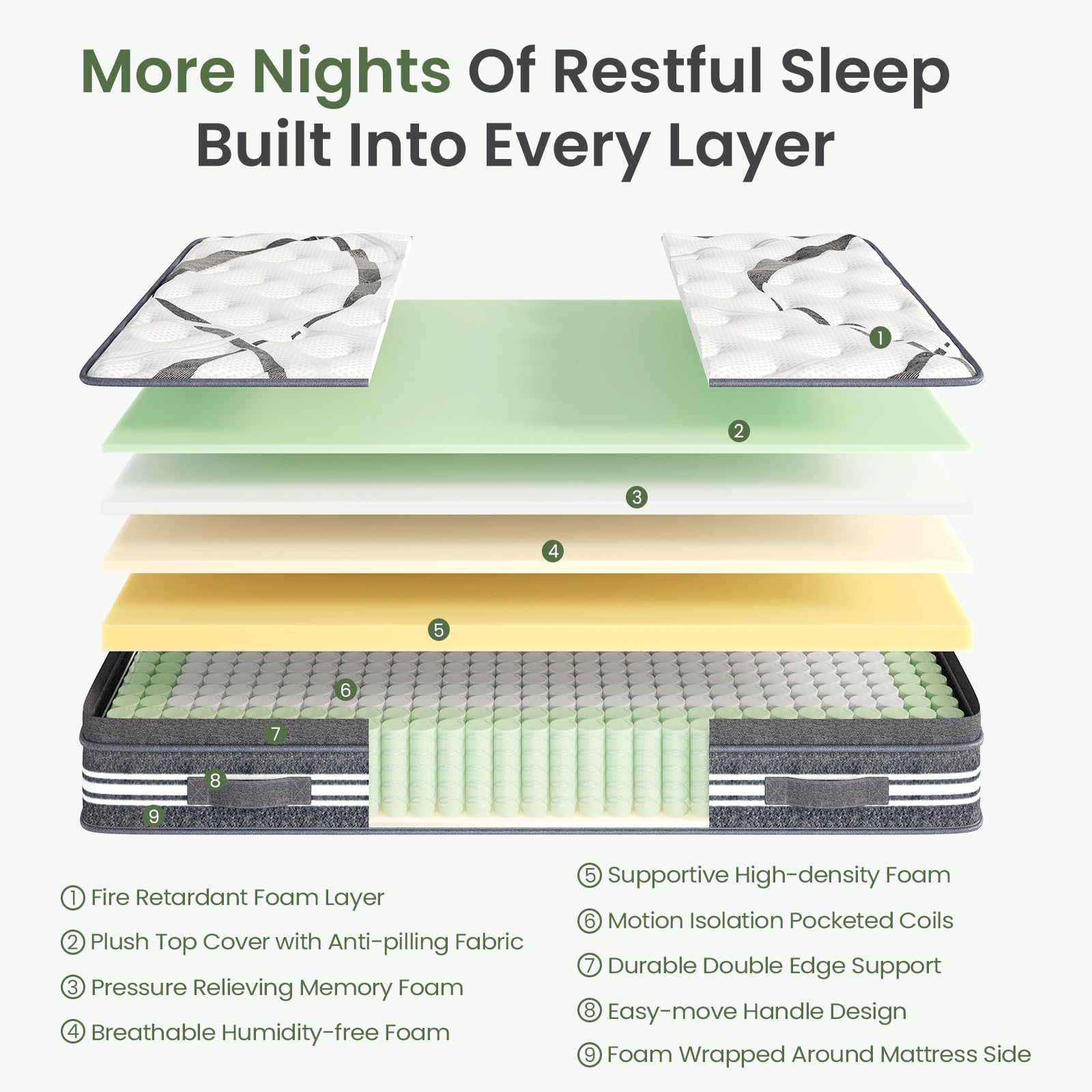 Naiveer Full Mattress 12 Inch, Memory Foam Hybrid Mattress, Full Size Mattress in A Box, Individually Wrapped Coils, CertiPUR-US Certified, Medium Firm Mattress for Back Pain & Overweight