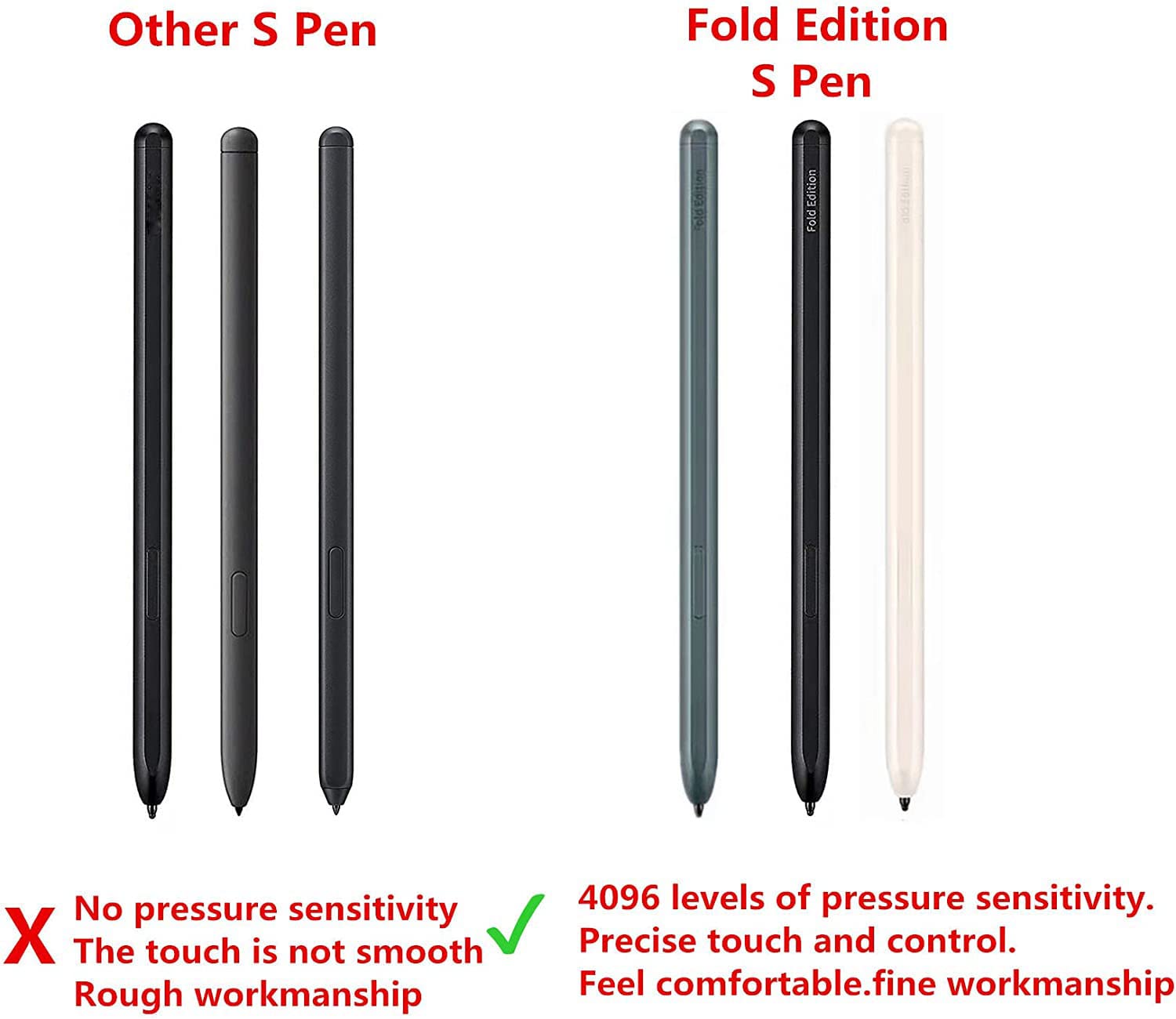 Z Fold 4 S Pen Fold Edition Stylus Pen Replacement Compatible for Samsung Galaxy Z Fold 4 and Z Fold 3 Phone Only +Tips/Nibs (Beige)