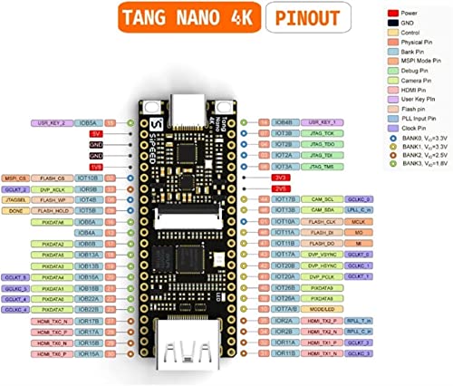 VLIZO Nano 4K Minimalist Compatible with FPGA Develop-Ment Board -Compatible Camera, Only Core Board Nano 4K Gowin Minimalist