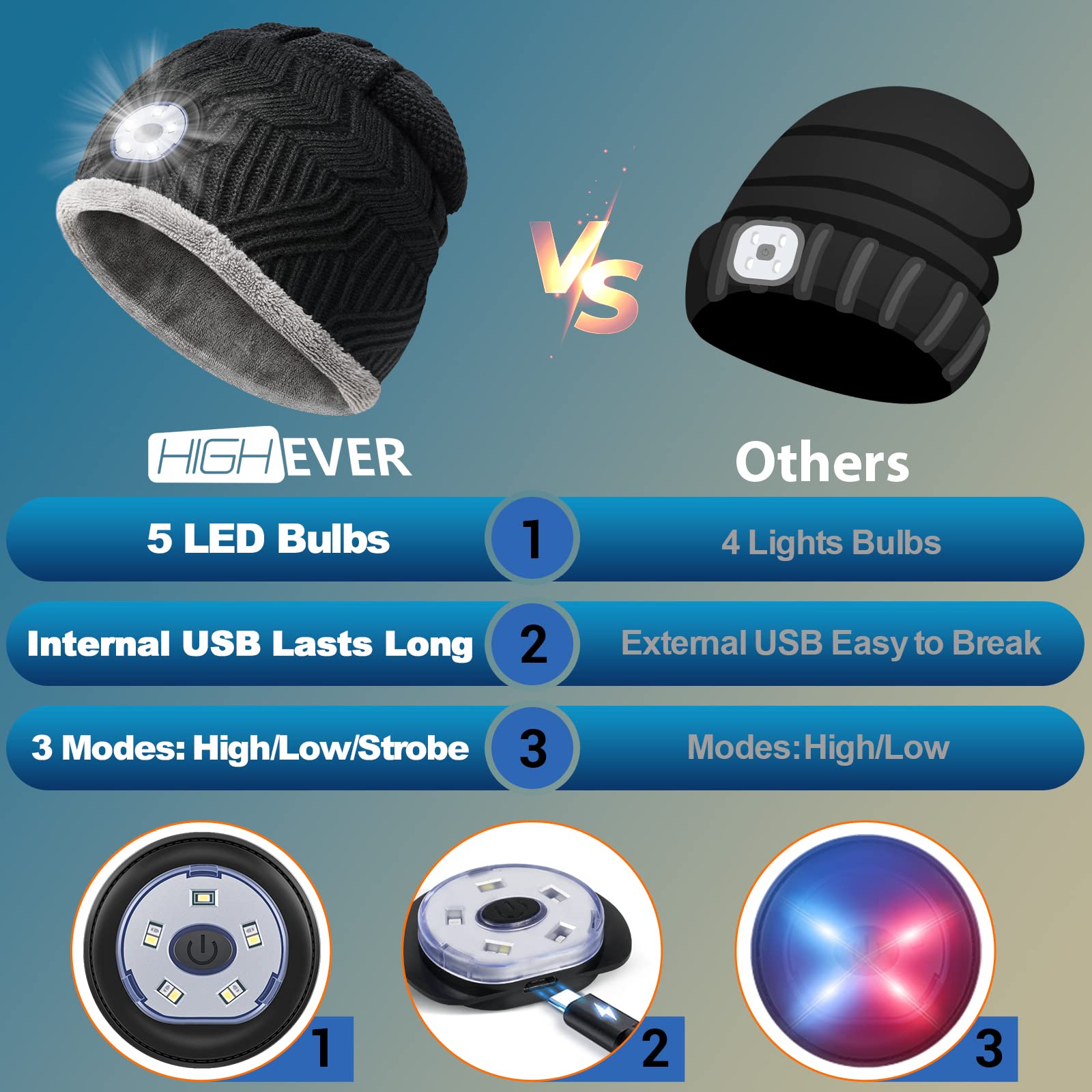 Rechargeable LED Beanie Hat with Headlamp - Winter Running Camping Gifts for Men Women Kids