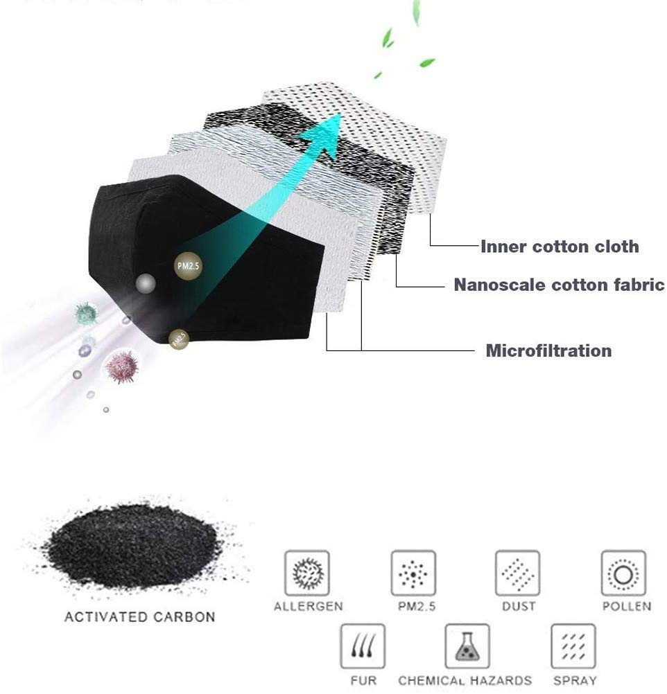 RURING 5Pcs Unisex Protective Adjustable and Reusable Dust Cotton Cover and 20Pcs Filters