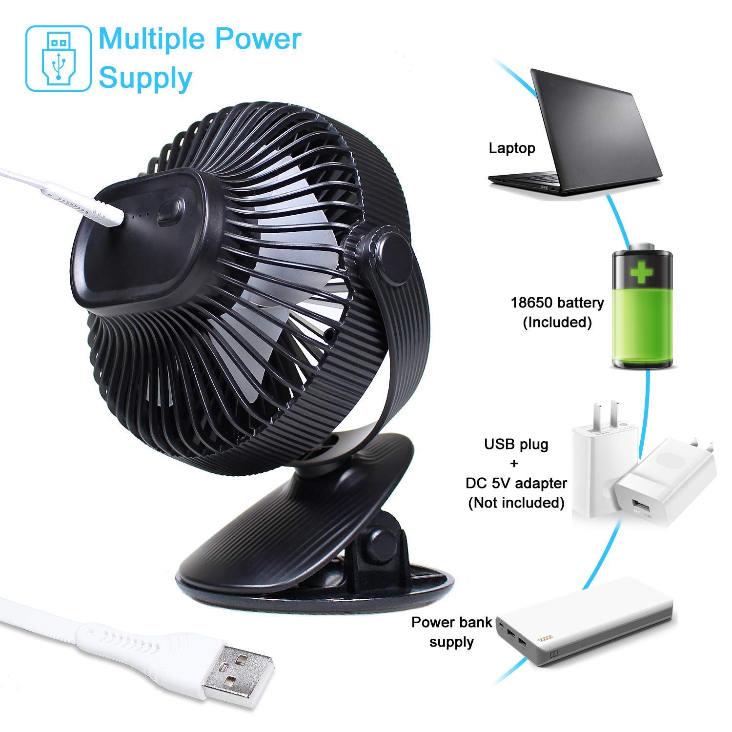 MADETEC Small Desk Clip Fan, Battery Operated Fan Mini USB Portable Personal Cooling Fan for Stroller Home Office Bedroom Outdoor