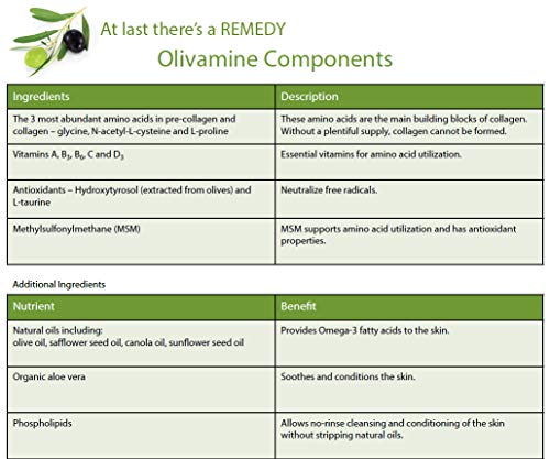 Medline Remedy Unscented Olivamine Skin Repair Cream and Body Lotion, 32 Fluid Ounce