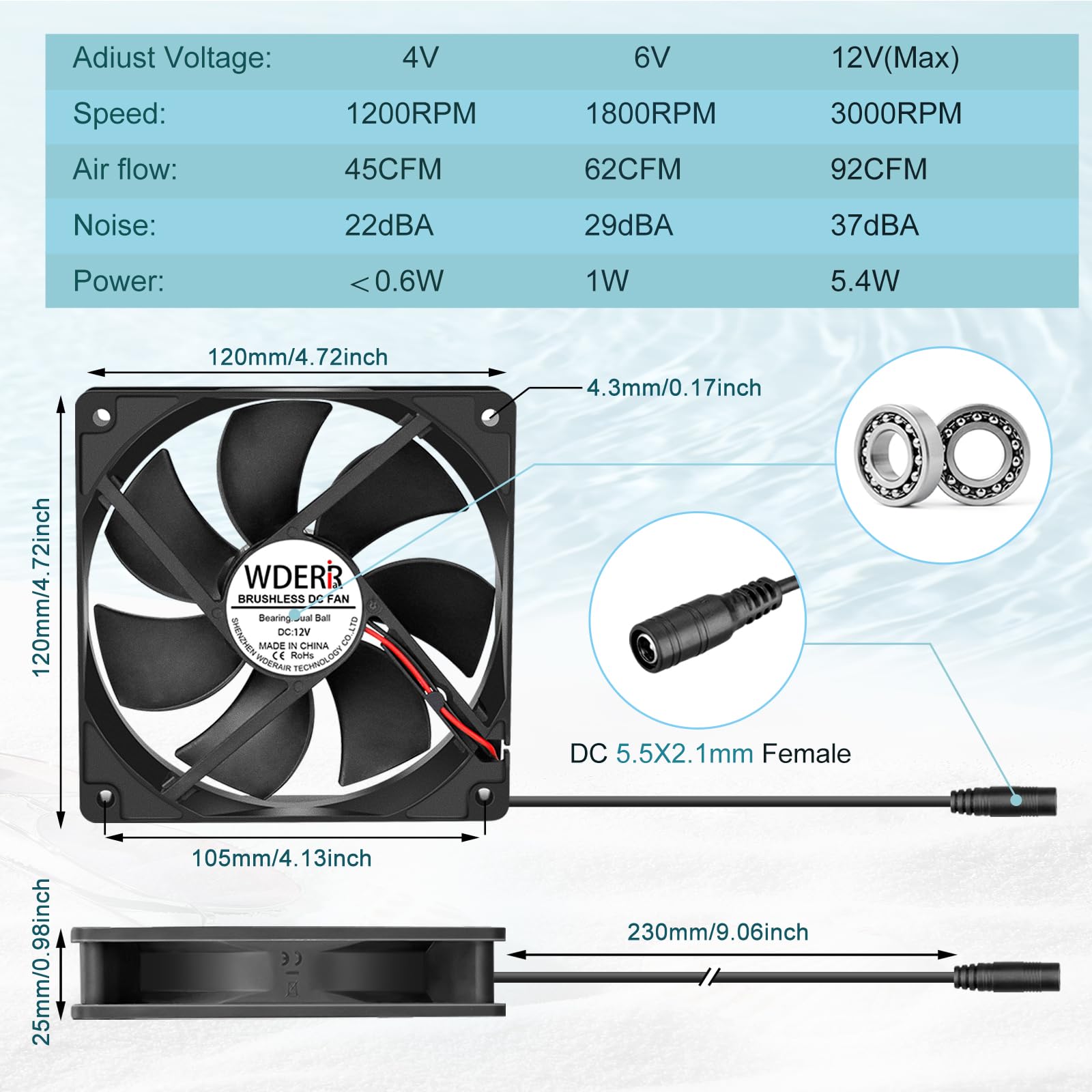 WDERAIR AC 120mm Powerful Computer Fan with AC Plug, 110V - 240V AC to DC 12V Variable Speed Controller for Electronic Components,PS5,Router,Xbox,Growtent,Modem,Amplifier,Receiver,Biltong Cooling