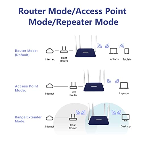 WAVLINK AC1200 WiFi Router Dual Band Wireless Internet Router with Dual Band 2.4GHz +5GHz, 100Mbps WAN/LAN Ethernet Ports, 4 x 5dBi Omni Directional Antennas, Support Router,AP,Repeater Mode