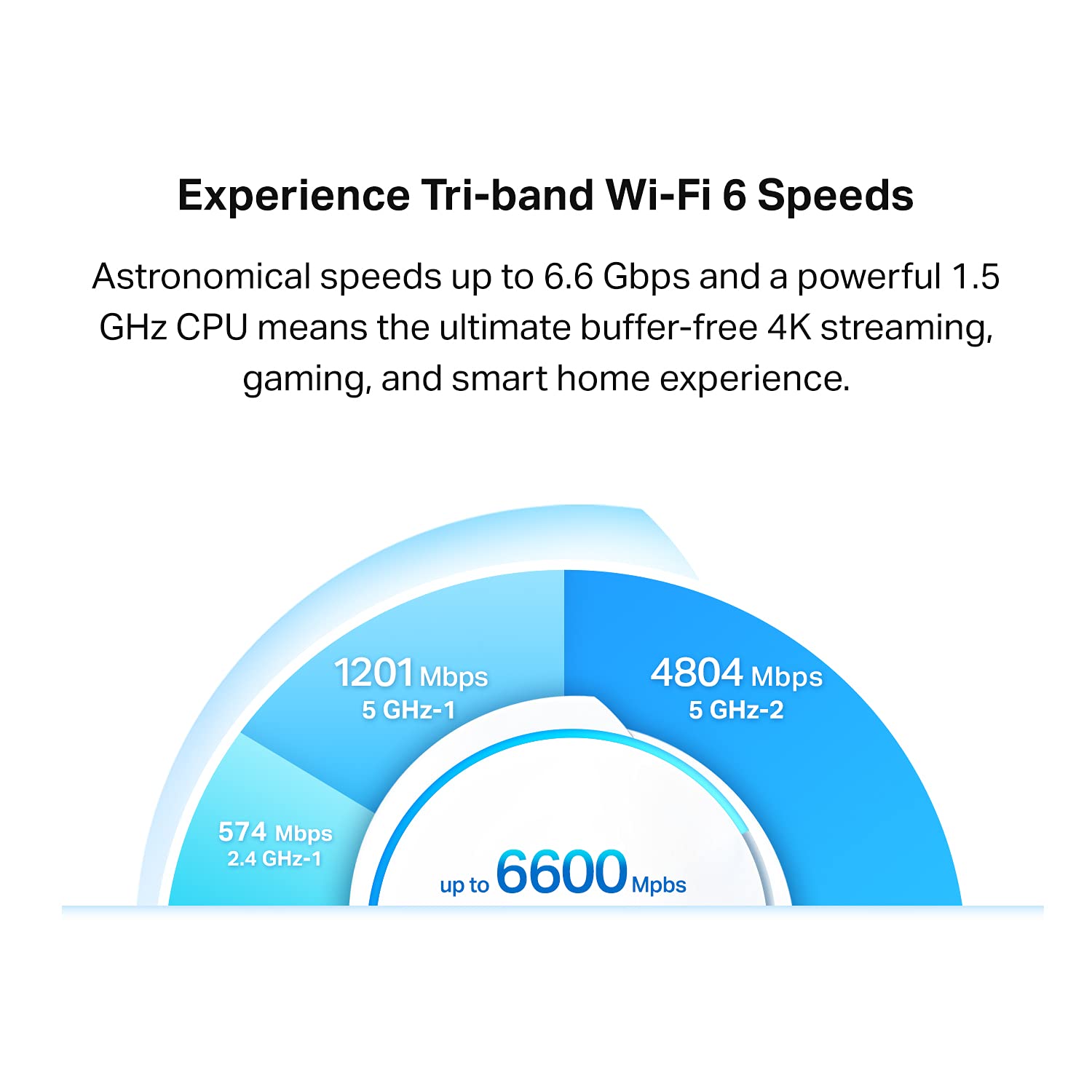 TP-Link AX6600 Deco Tri-Band WiFi 6 Mesh System(Deco X90) - Replaces Routers and Extenders, AI-Driven and Smart Antennas, 2.5G WAN Port, 1-Pack