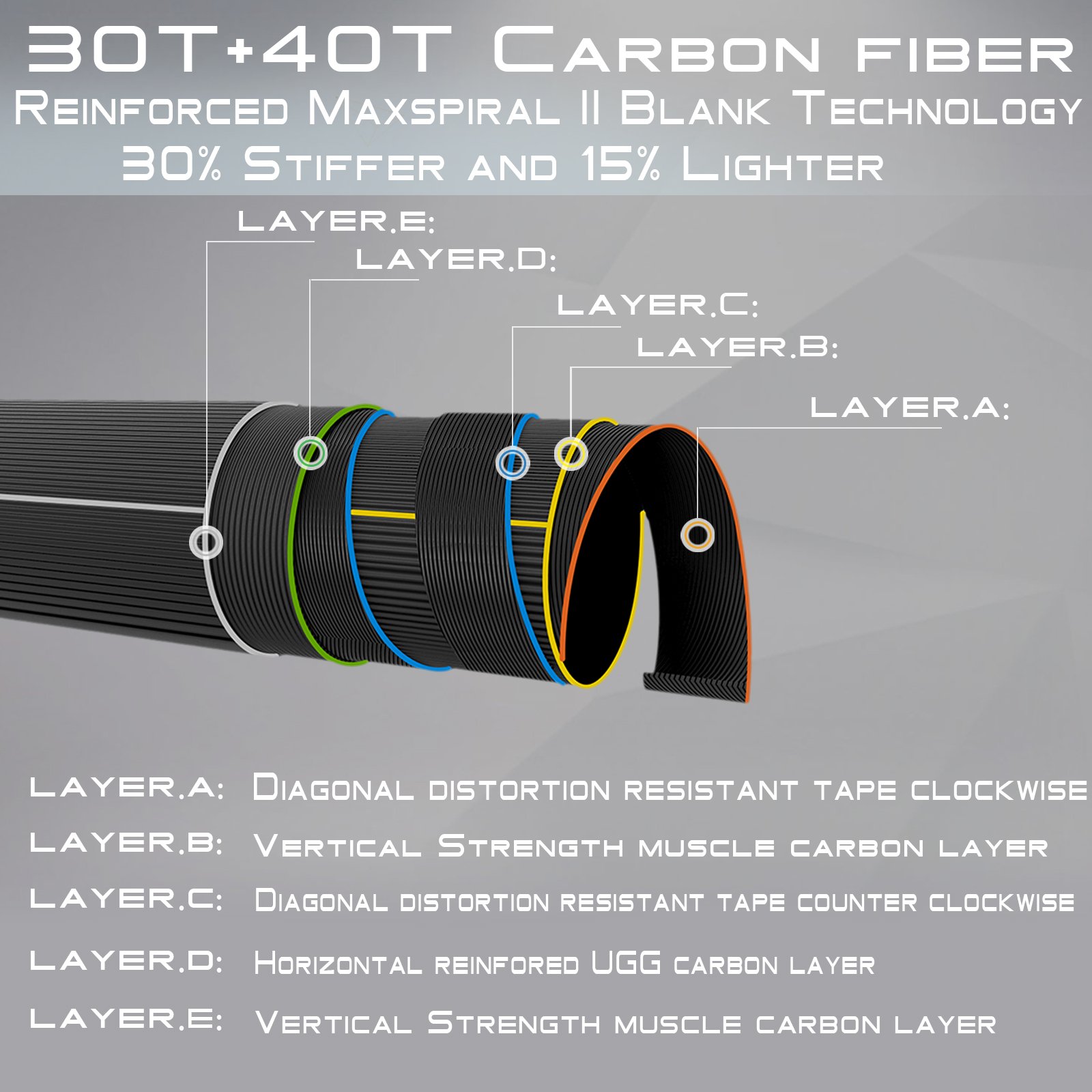 Maxcatch -Black Star- Fly Fishing Rod: IM10 Carbon Fiber, Pacbay Minima Guide, Anodized Reel Seat, 4-Piece, 4/5/6/7/8 wt (Black Star Rod, 9' 5wt)