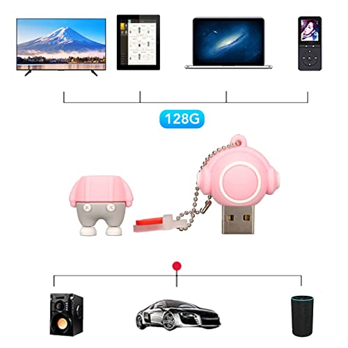 Zyyini USB Flash Drive, Cartoon Style USB2.0 Flash Drive High Speed Memory Thumb Stick for PC Computer Laptop, Plug Play, Cartoon Decorative Doll for Gift(Pink 128G)
