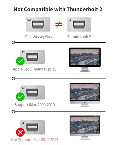 Silkland [Unidirectional] USB C to Mini DisplayPort Cable 6.6FT (Not Compatible with Thunderbolt 2), 4K@60Hz Thunderbolt 3 to Mini DisplayPort Cable for Laptop to Monitor